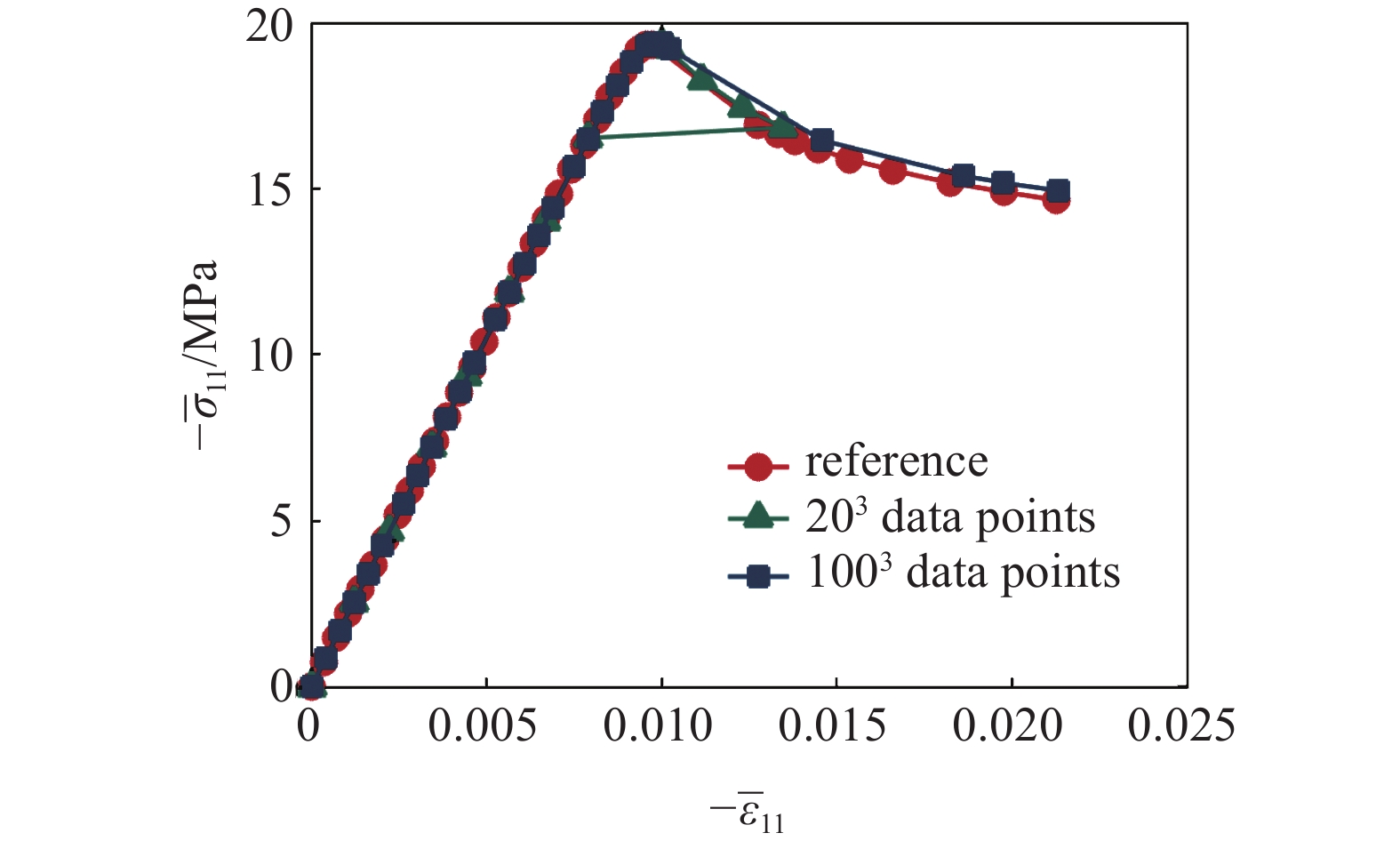 COMPARATIVE STUDY ON TWO TYPES OF DATA-DRIVEN COMPUTATIONAL HOMOGENIZATION METHODS
