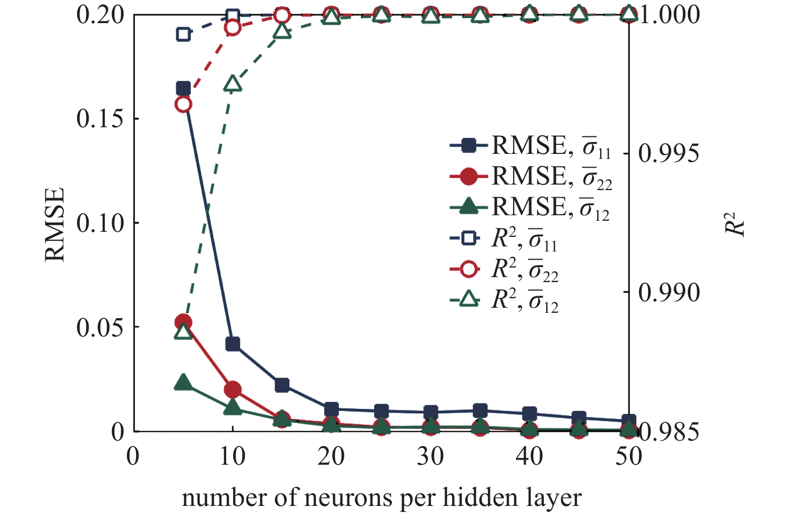 COMPARATIVE STUDY ON TWO TYPES OF DATA-DRIVEN COMPUTATIONAL HOMOGENIZATION METHODS