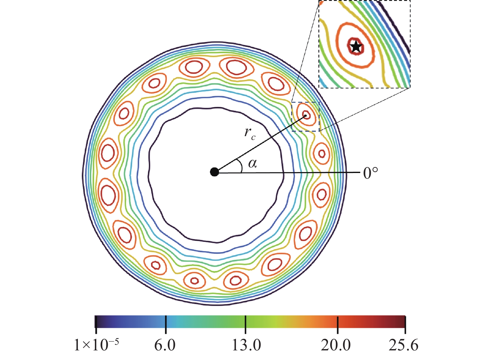 VORTEX STRUCTURE ANALYSIS OF VORTEX RING COLLISION PROCESS BASED ON DIRECT NUMERICAL SIMULATION