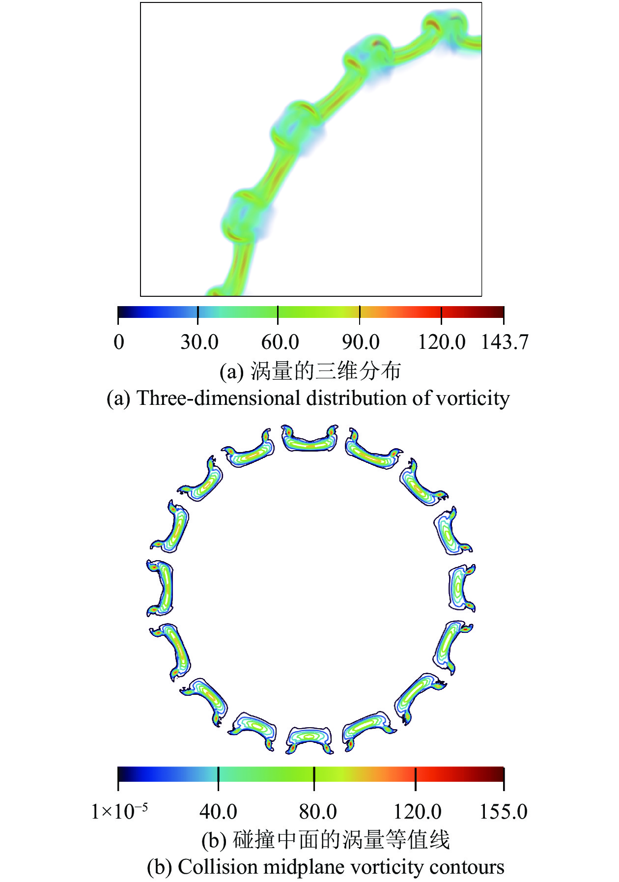 VORTEX STRUCTURE ANALYSIS OF VORTEX RING COLLISION PROCESS BASED ON ...