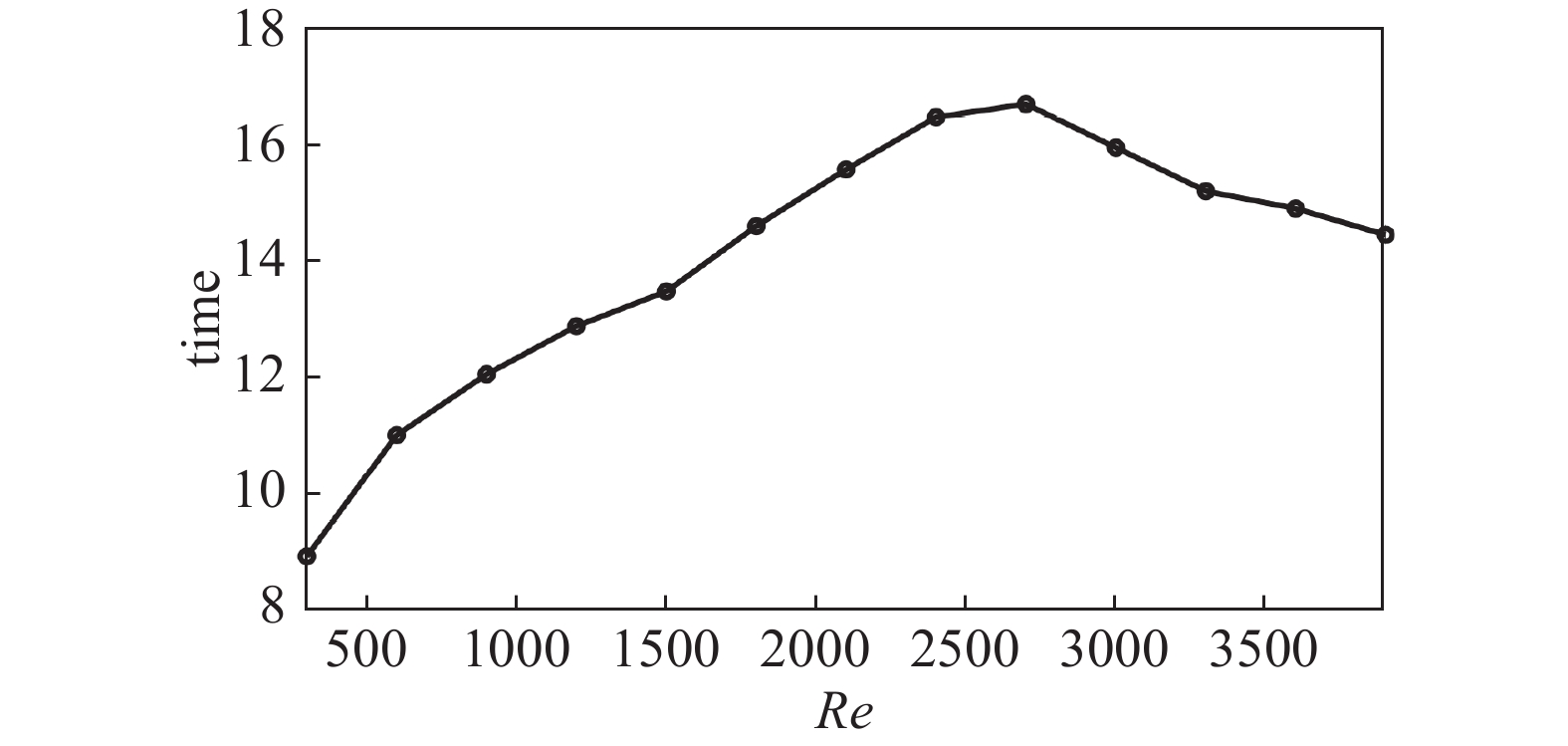 VORTEX STRUCTURE ANALYSIS OF VORTEX RING COLLISION PROCESS BASED ON DIRECT NUMERICAL SIMULATION