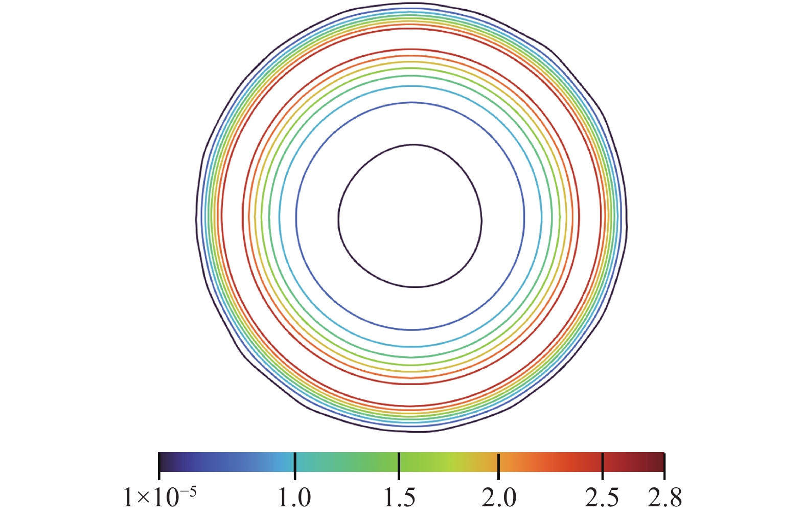 VORTEX STRUCTURE ANALYSIS OF VORTEX RING COLLISION PROCESS BASED ON DIRECT NUMERICAL SIMULATION
