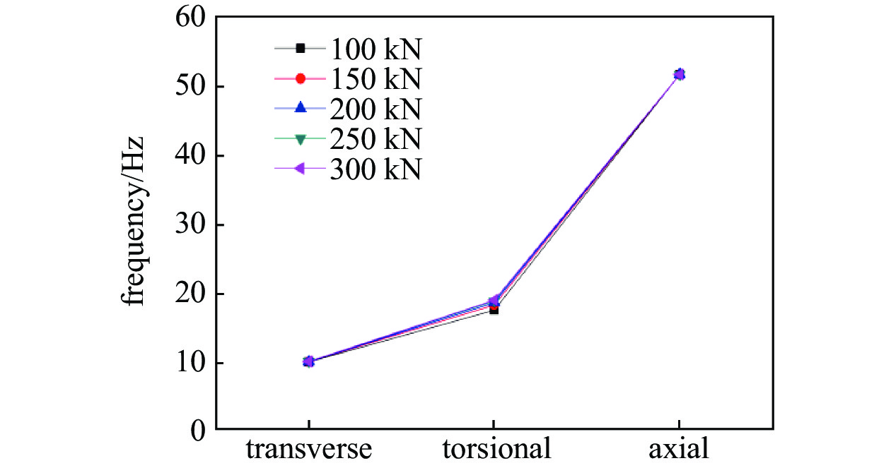 MODAL ANALYSIS OF MULTI-SATELLITE STACK BASED ON LINEAR EQUIVALENT MODEL