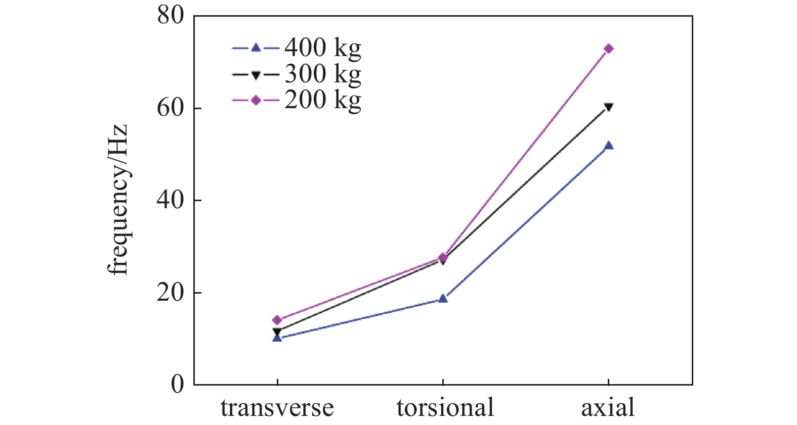 MODAL ANALYSIS OF MULTI-SATELLITE STACK BASED ON LINEAR EQUIVALENT MODEL