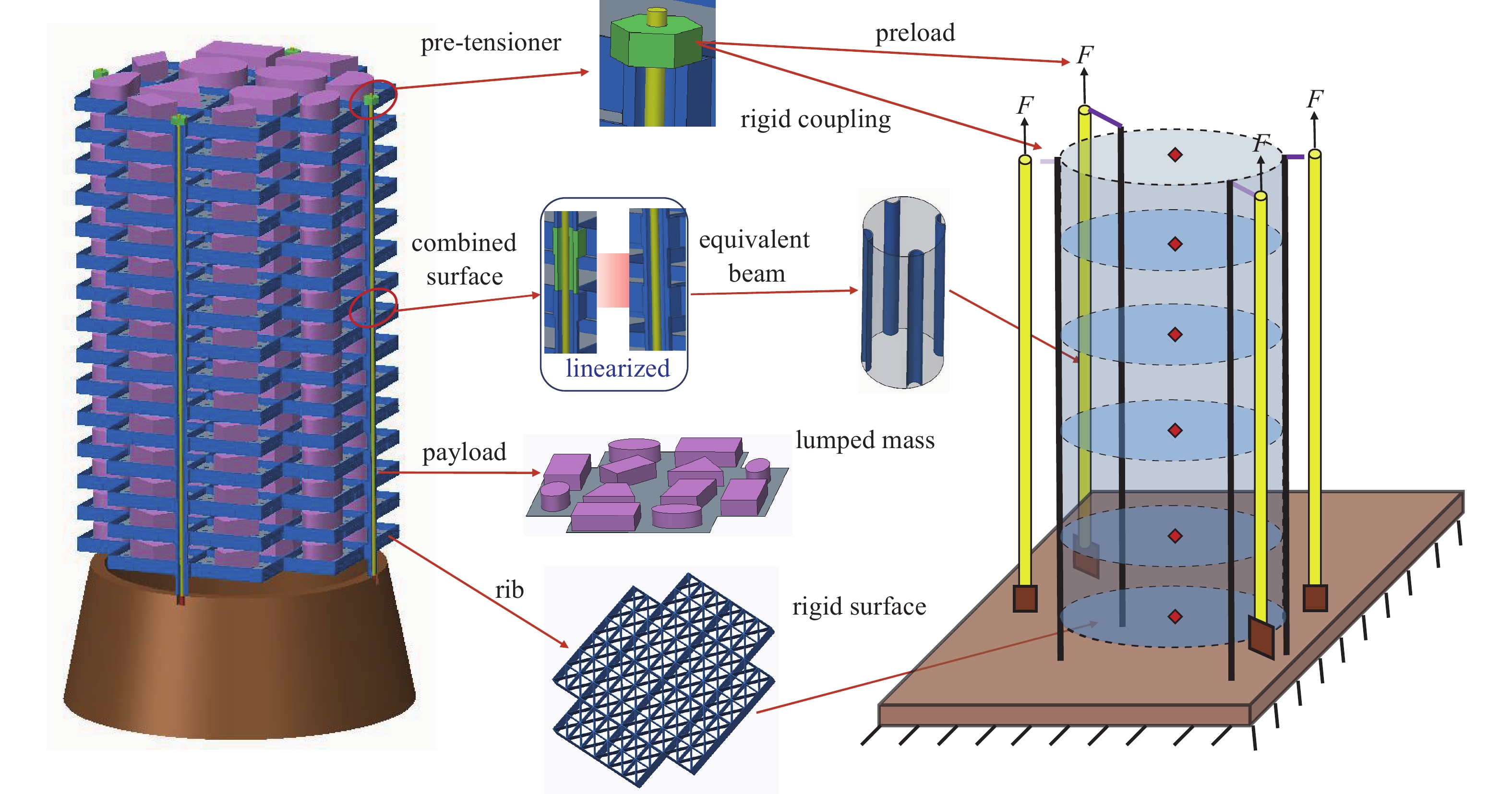 MODAL ANALYSIS OF MULTI-SATELLITE STACK BASED ON LINEAR EQUIVALENT MODEL