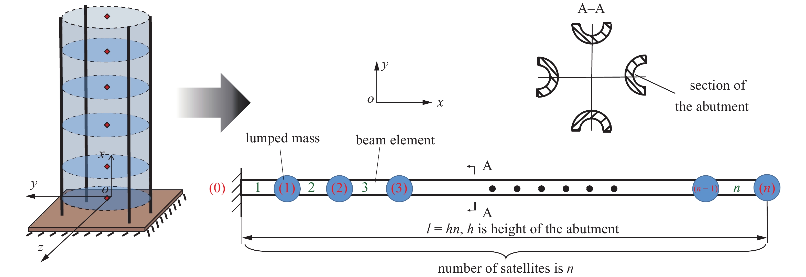 MODAL ANALYSIS OF MULTI-SATELLITE STACK BASED ON LINEAR EQUIVALENT MODEL