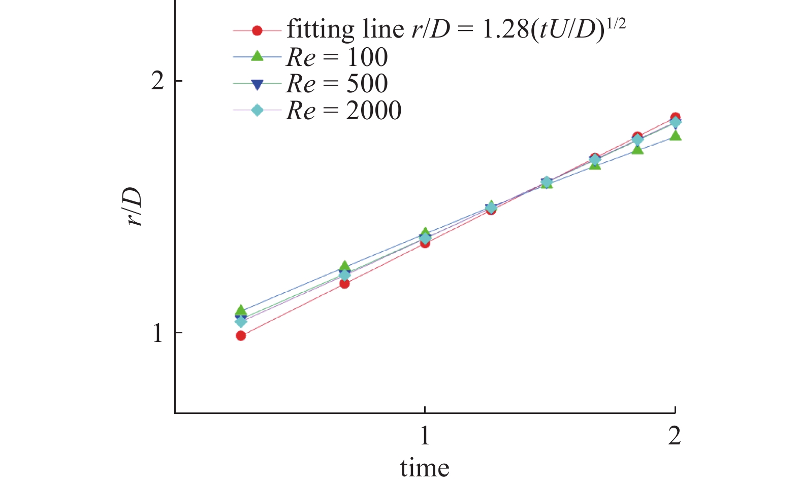 A REGULARIZED PHASE-FIELD LATTICE BOLTZMANN MODEL FOR TWO-PHASE FLOWS