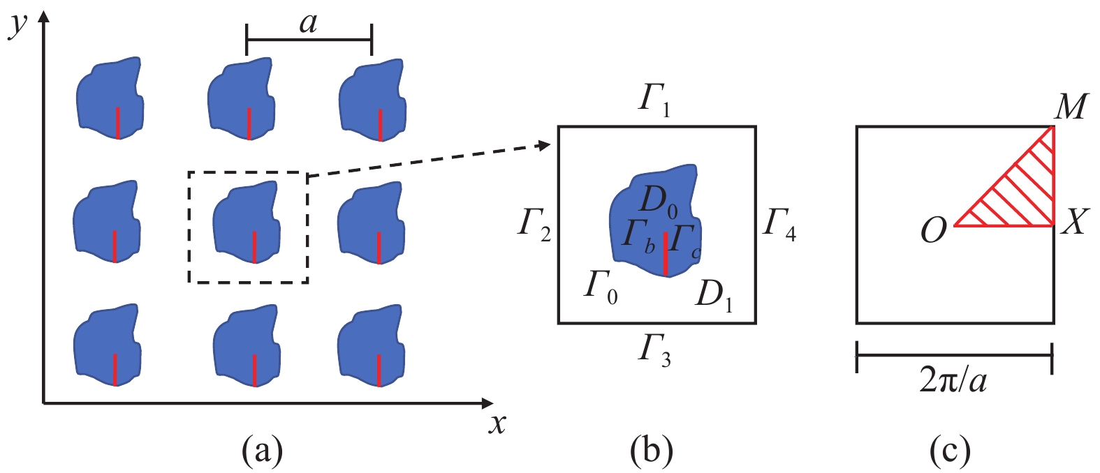IMPROVED LOCAL RADIAL BASIS FUNCTION COLLOCATION METHOD FOR BAND STRUCTURE ANALYSIS OF CRACKED ...