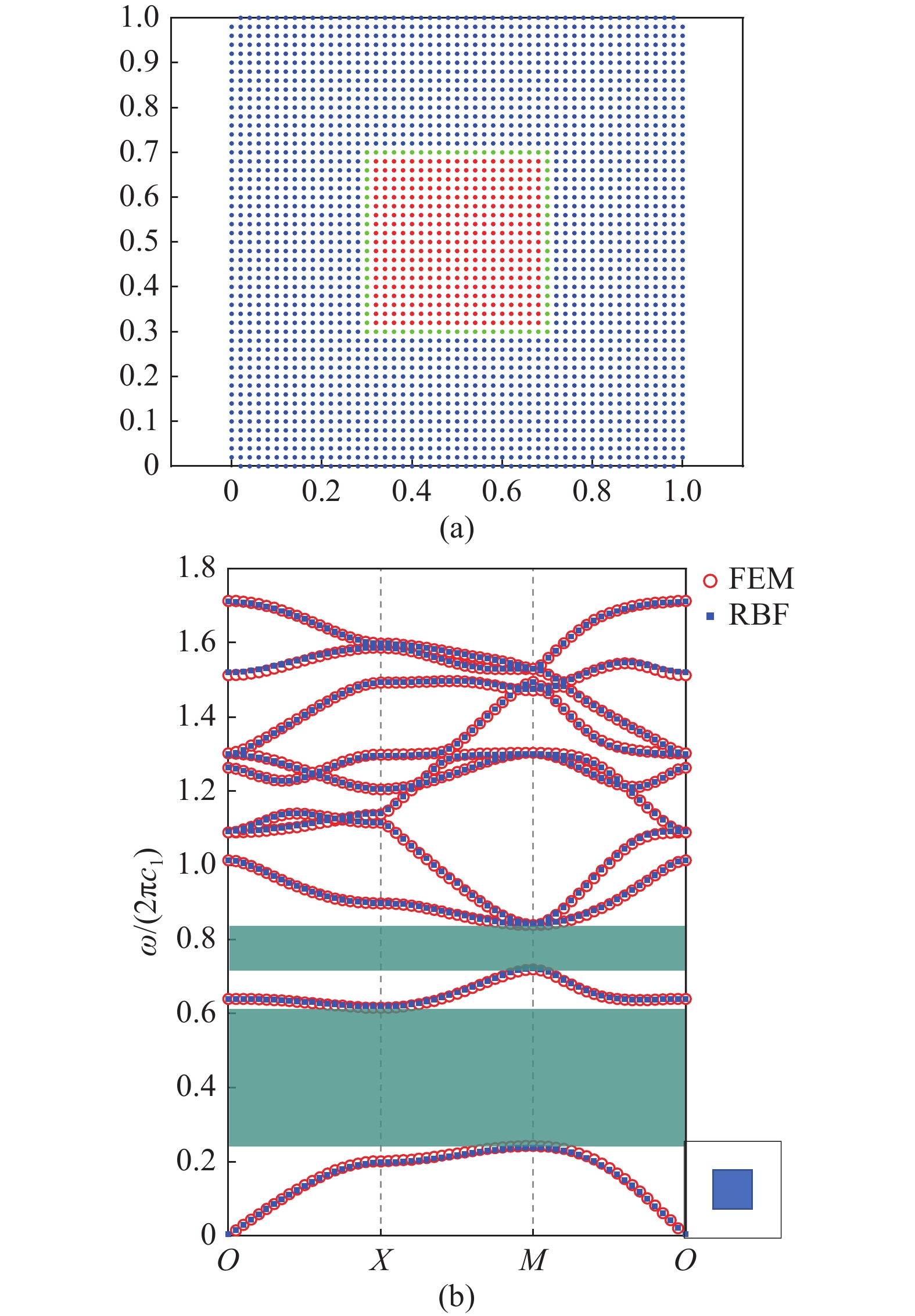 IMPROVED LOCAL RADIAL BASIS FUNCTION COLLOCATION METHOD FOR BAND STRUCTURE ANALYSIS OF CRACKED ...