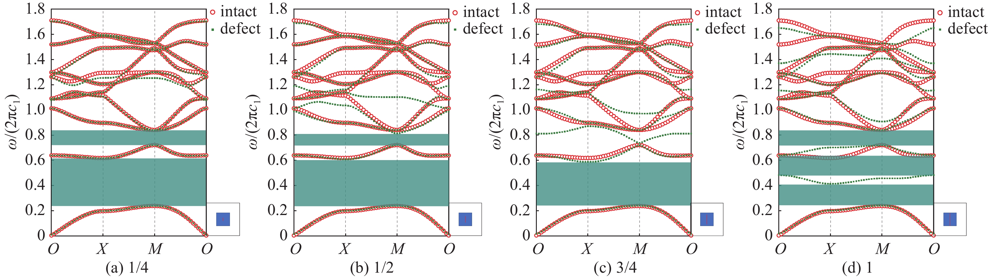 IMPROVED LOCAL RADIAL BASIS FUNCTION COLLOCATION METHOD FOR BAND STRUCTURE ANALYSIS OF CRACKED ...