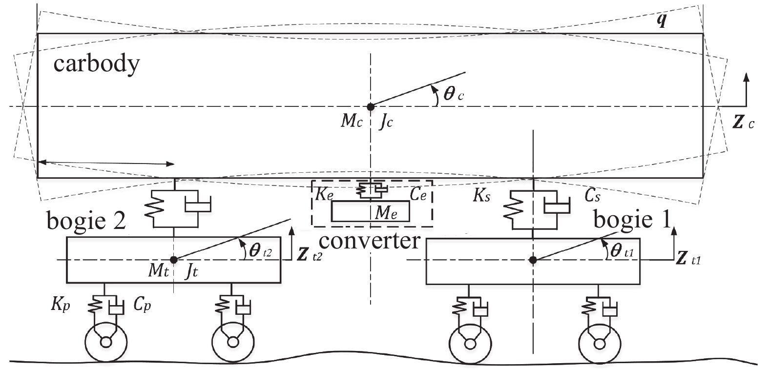 STUDY ON SEMI-ACTIVE PRIMARY VERTICAL SUSPENSION OF HIGH-SPEED ELECTRIC ...