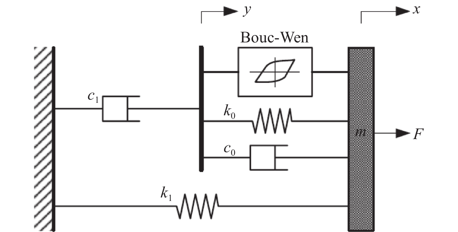 STUDY ON SEMI-ACTIVE PRIMARY VERTICAL SUSPENSION OF HIGH-SPEED ELECTRIC ...