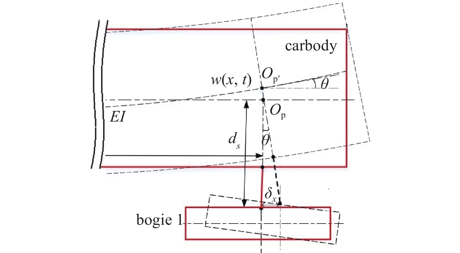STUDY ON SEMI-ACTIVE PRIMARY VERTICAL SUSPENSION OF HIGH-SPEED ELECTRIC ...