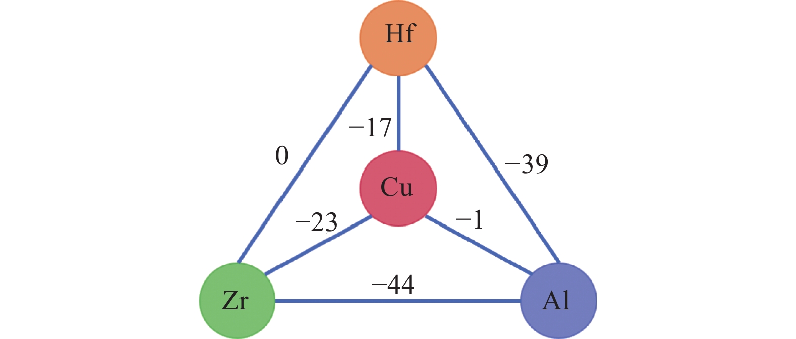 EFFECT OF HF ELEMENT ADDITION ON DYNAMIC RELAXATION PROCESS OF CUZR ...