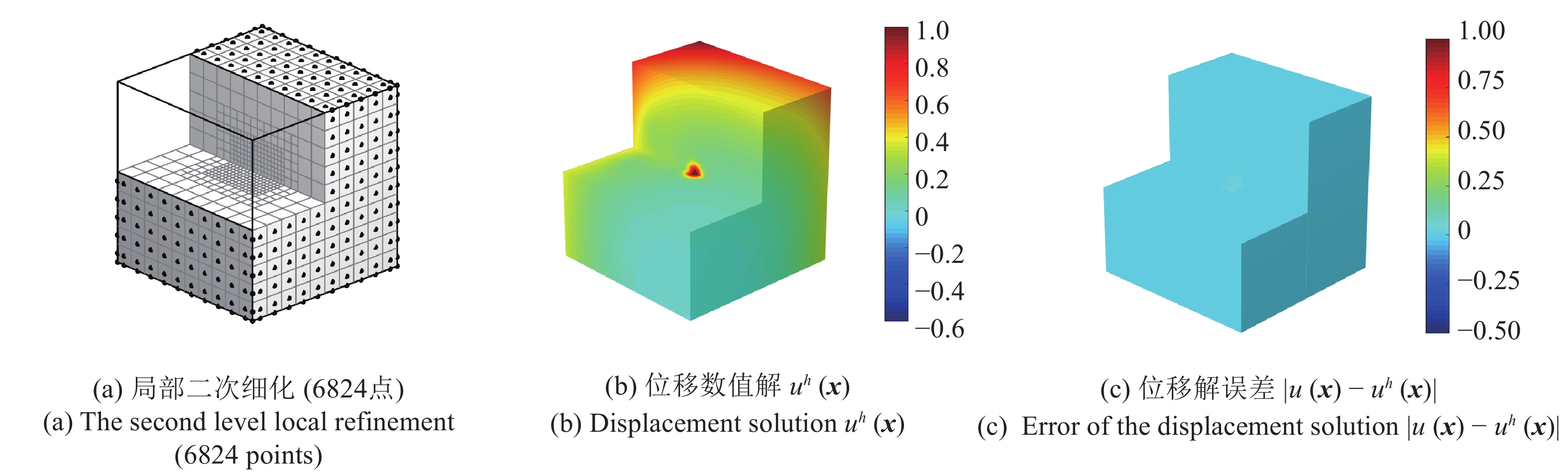 A ROBUST ISOGEOMETRIC MESHFREE COLLOCATION METHOD FOR TARGETED ...