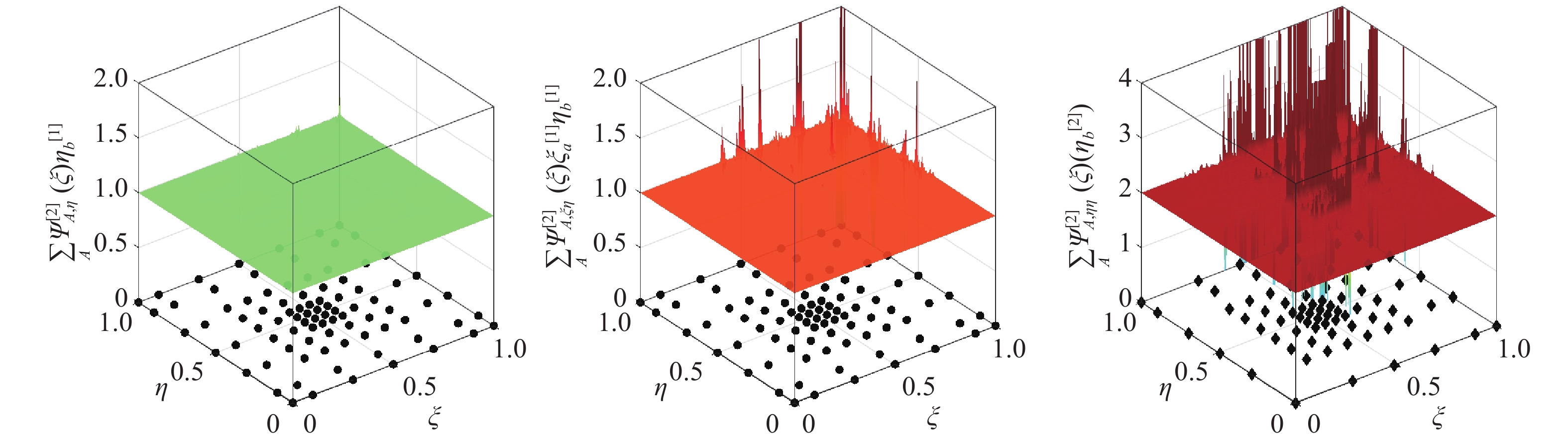 A ROBUST ISOGEOMETRIC MESHFREE COLLOCATION METHOD FOR TARGETED ...