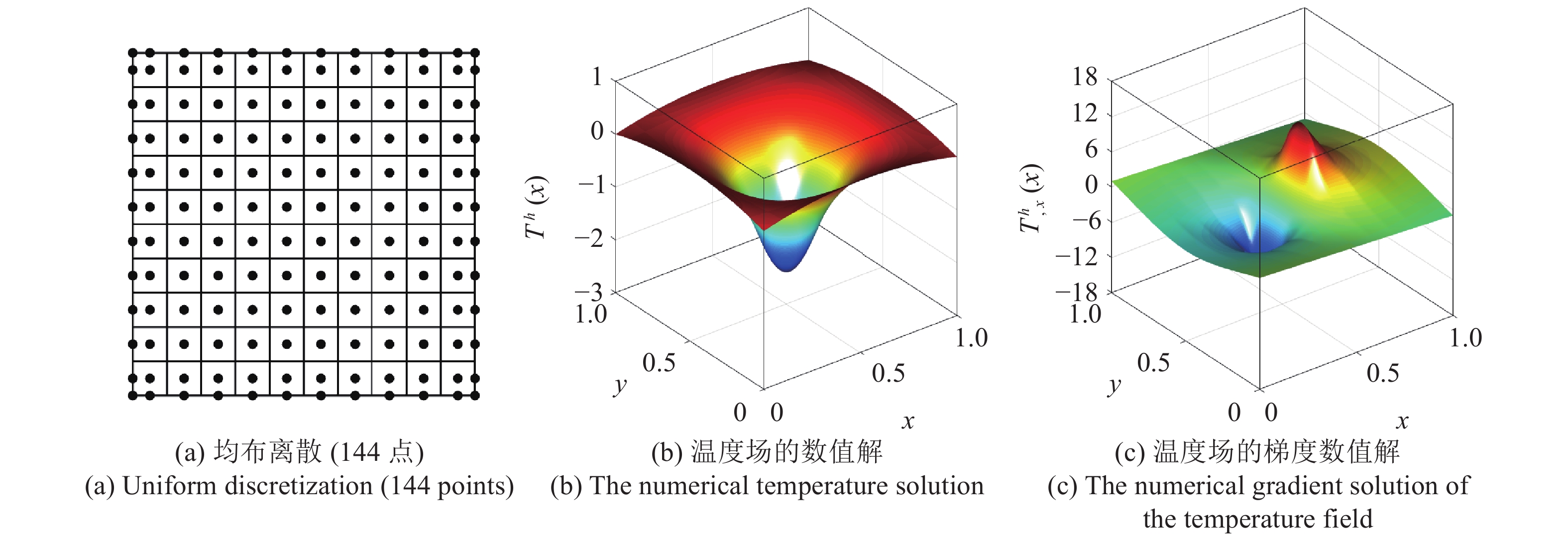 A ROBUST ISOGEOMETRIC MESHFREE COLLOCATION METHOD FOR TARGETED ...
