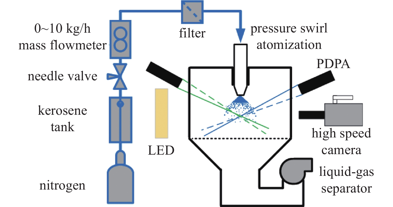 EXPERIMENTAL STUDY ON LIQUID FILM AND BREAKUP MECHANISM OF PRESSURE ...