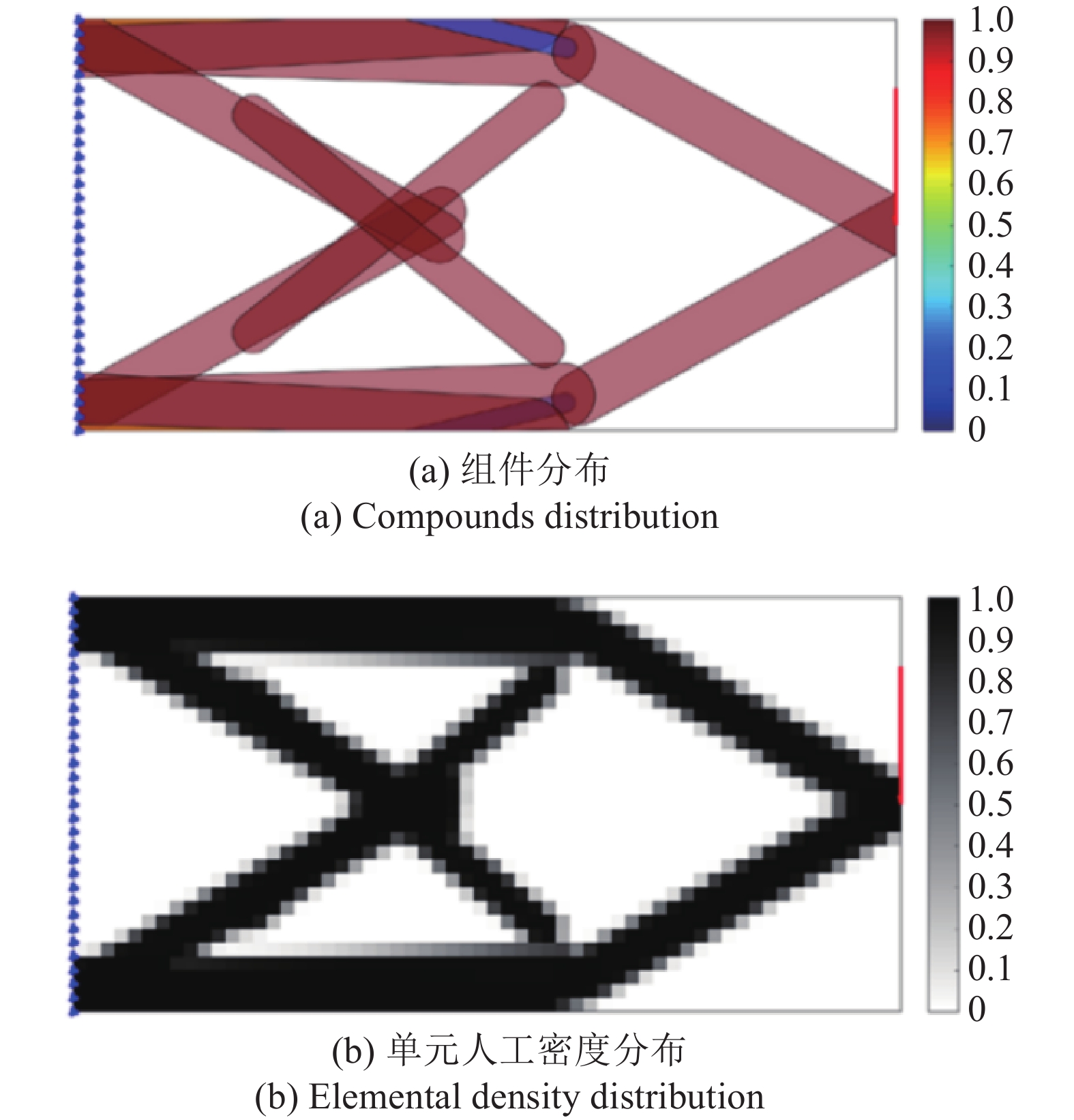ICM METHOD WITH A MAPPING BASED ON NODE- UNCOUPLED TOPOLOGY VARIABLES