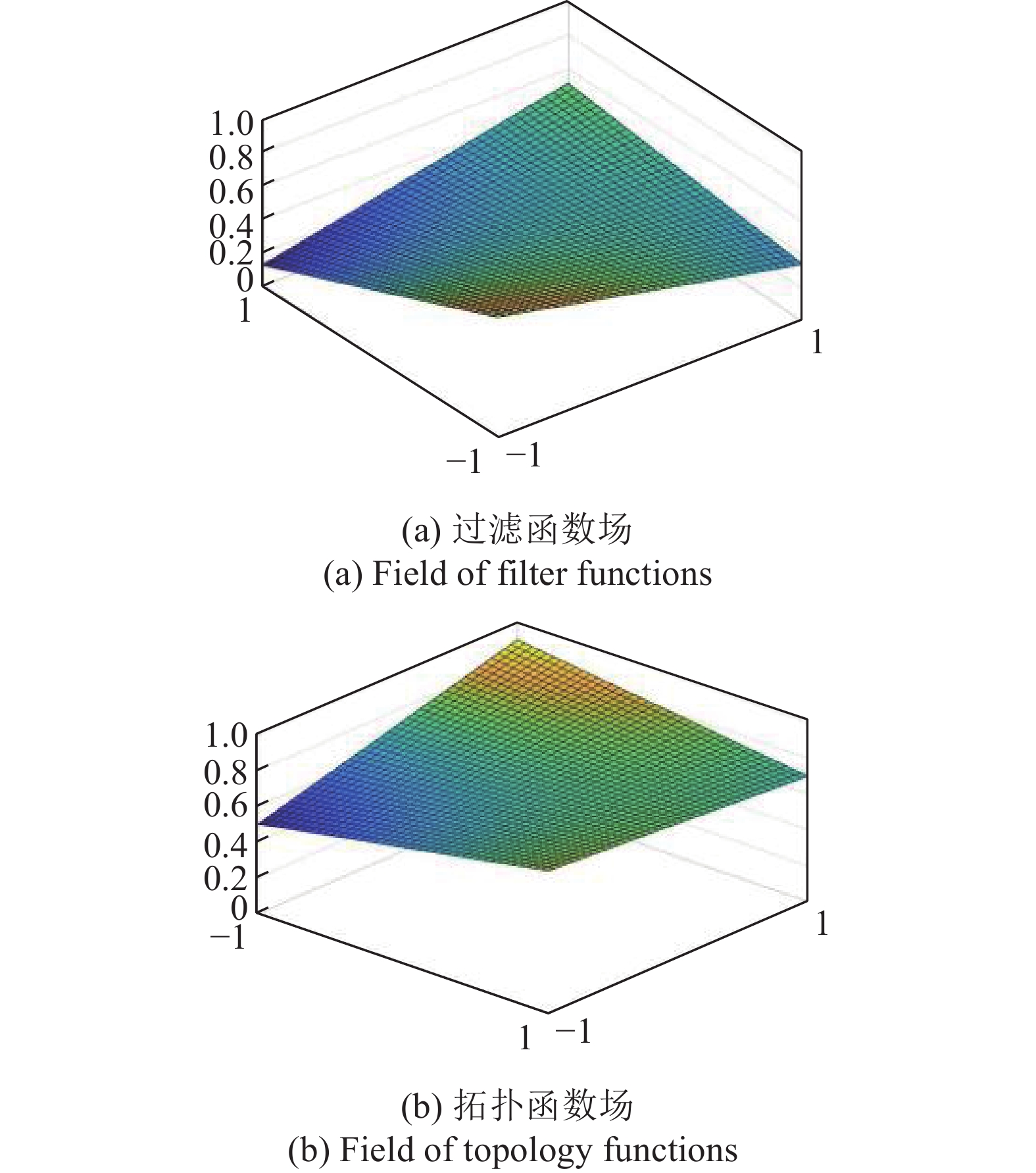 ICM METHOD WITH A MAPPING BASED ON NODE- UNCOUPLED TOPOLOGY VARIABLES