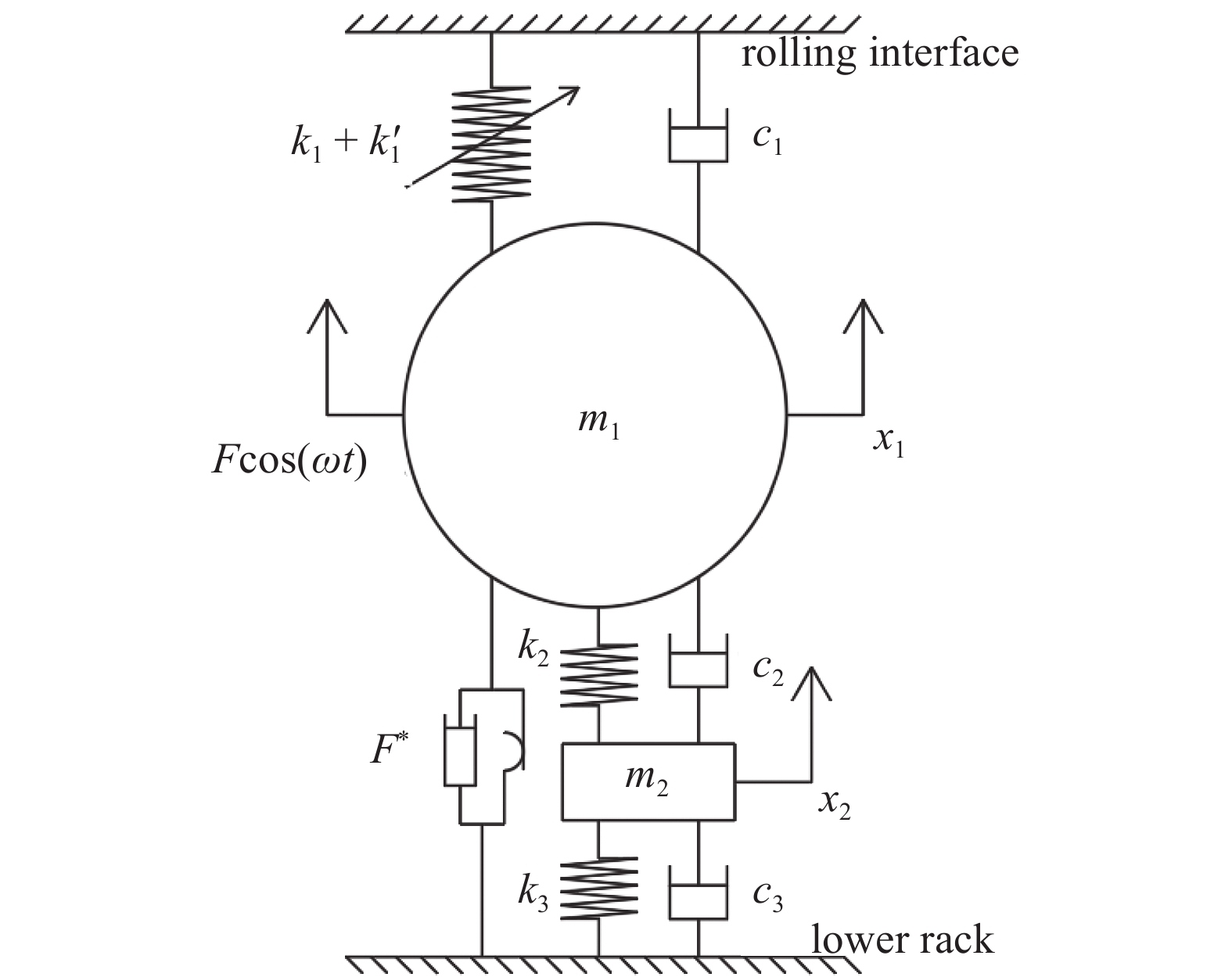 RESEARCH ON THE VIBRATION REDUCTION CHARACTERISTICS OF ROLLING MILL ...