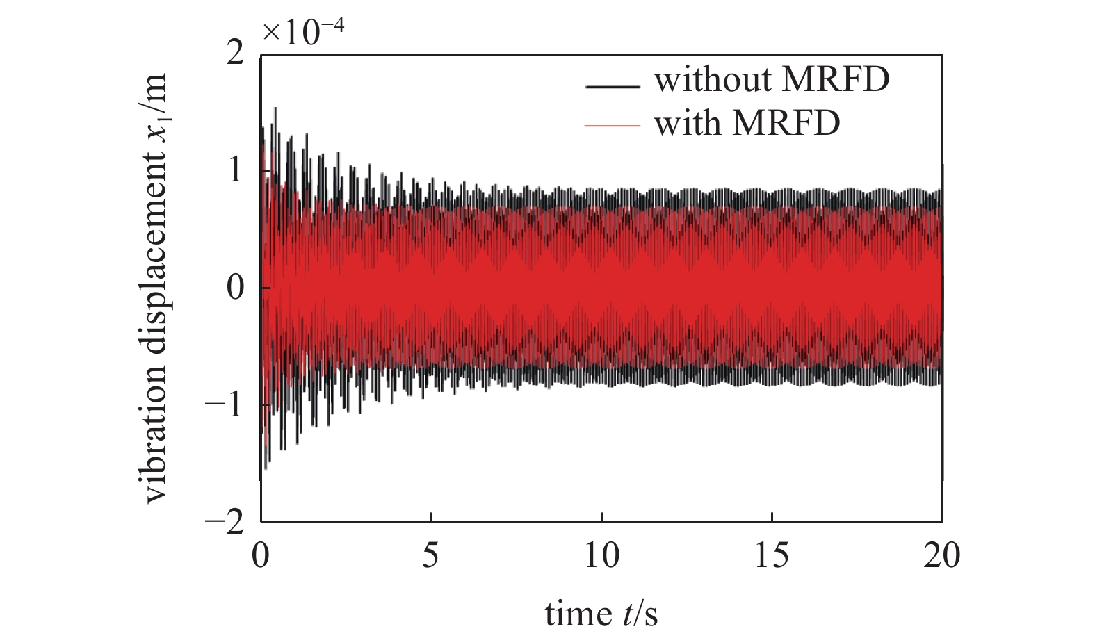 RESEARCH ON THE VIBRATION REDUCTION CHARACTERISTICS OF ROLLING MILL ...