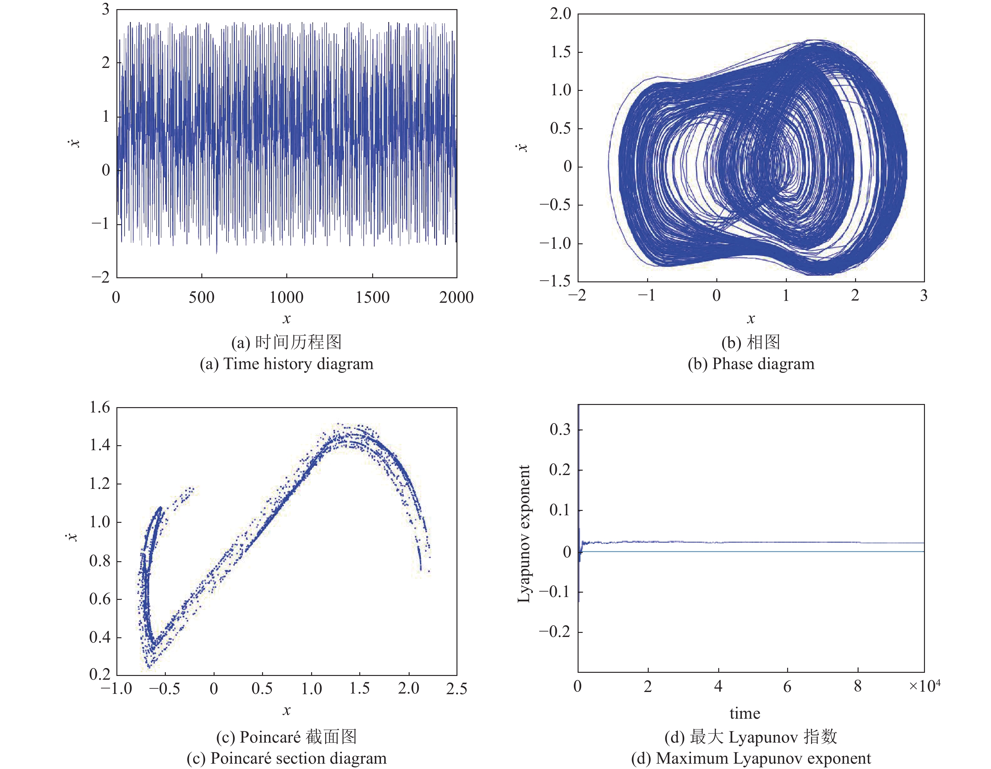 GLOBAL DYNAMICS OF A PIECEWISE ASYMMETRIC OSCILLATOR UNDER QUASI ...