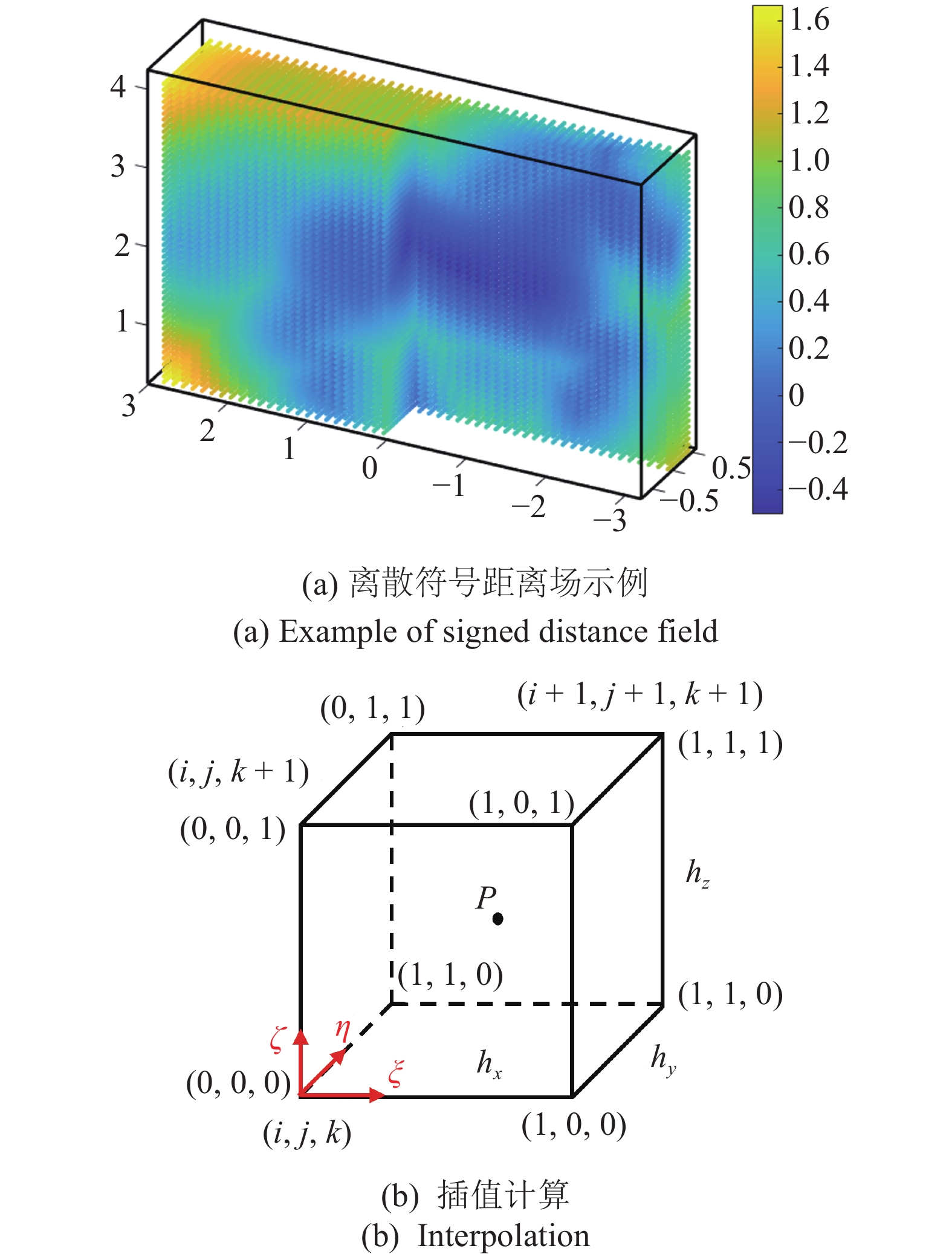 STUDY OF MULTIBODY SYSTEM CONTACT DYNAMICS BASED ON SIGNED DISTANCE FIELD