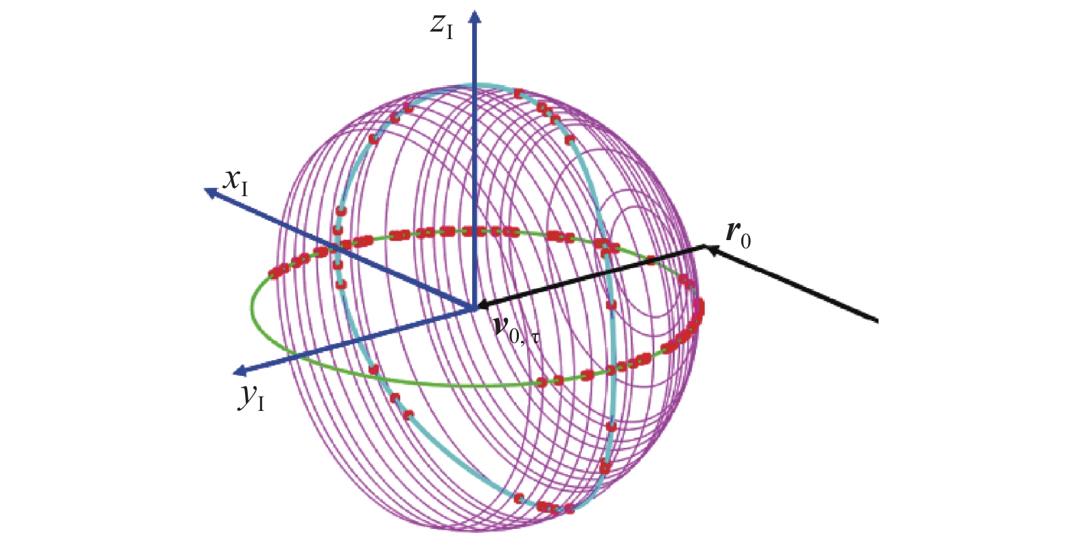航天器 v ∞ 转移轨道的模型和解析法