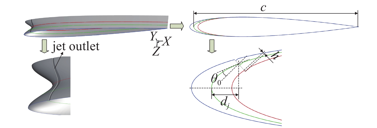 NUMERICAL STUDY ON THE AERODYNAMIC PERFORMANCE OF WAVY LEADING- EDGE ...