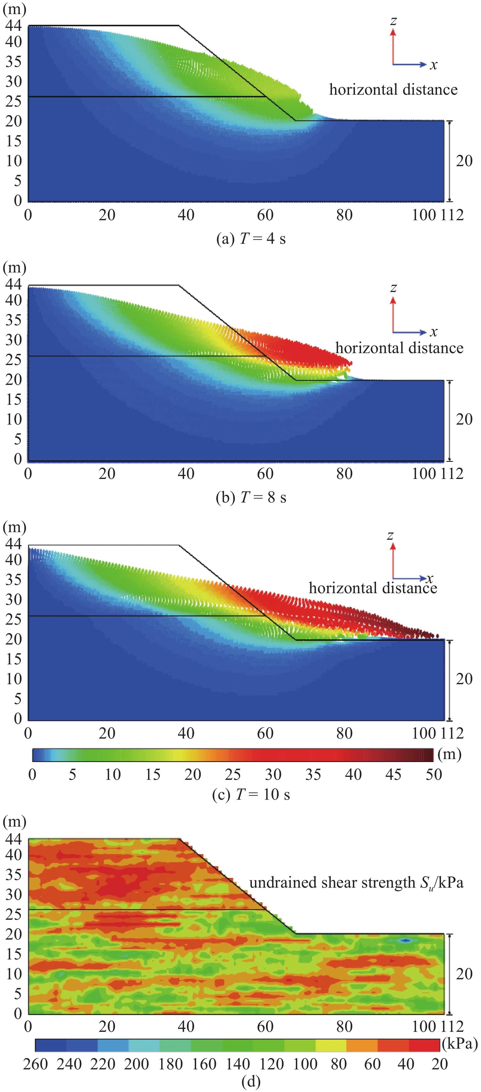 RELIABILITY ANALYSIS AND INVESTIGATION OF LARGE DEFORMATION FAILURE MODES IN SPATIALLY VARIABLE ...