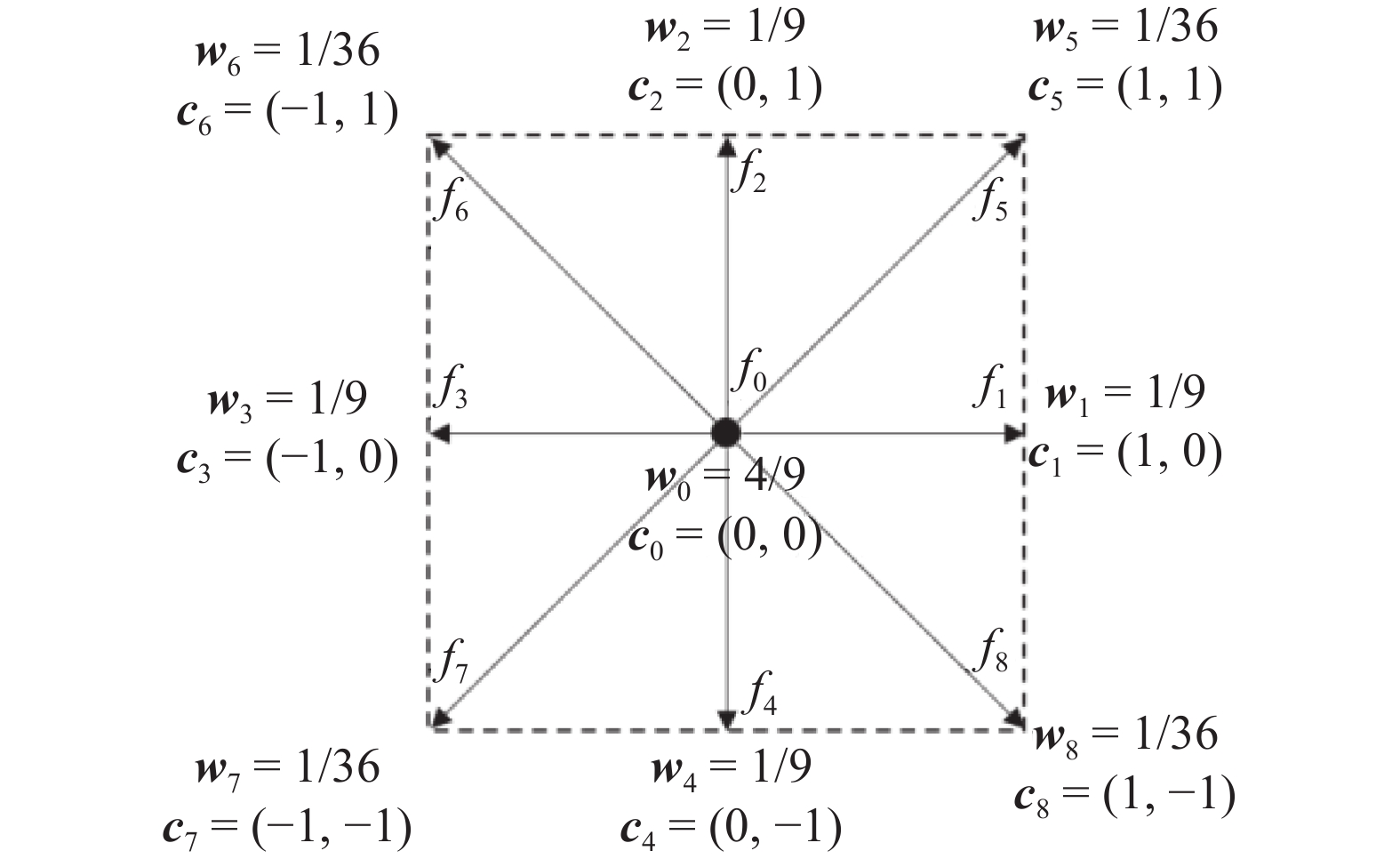 基于卷积神经网络的超分辨率格子Boltzmann方法研究