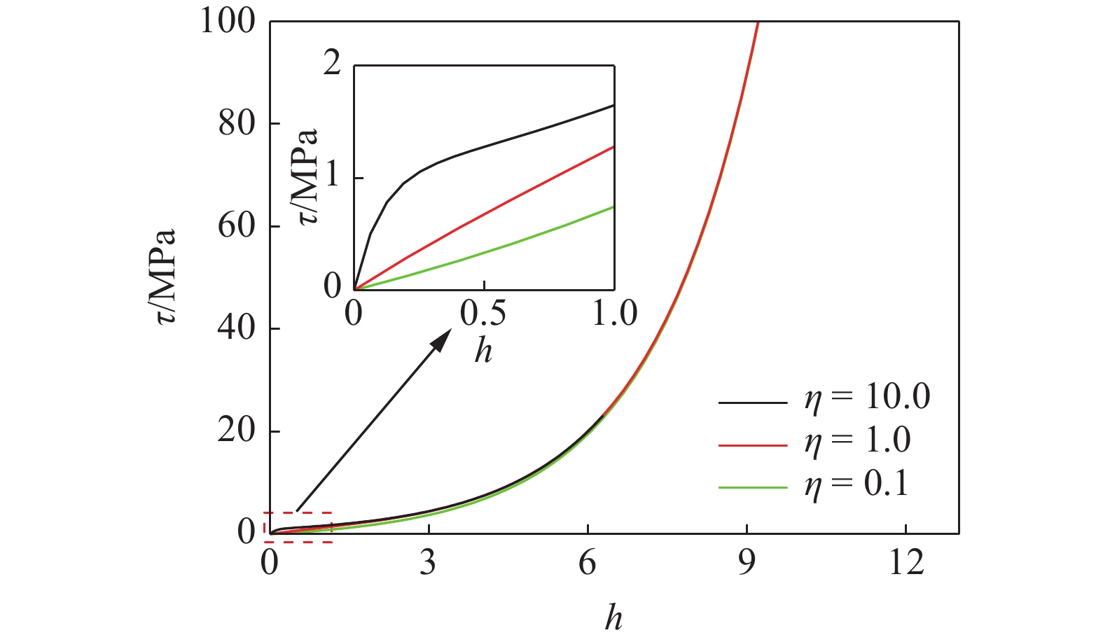 EXPLICITLY MODELING THE MULLINS EFFECT OF RUBBER-LIKE MATERIAL WITH ...