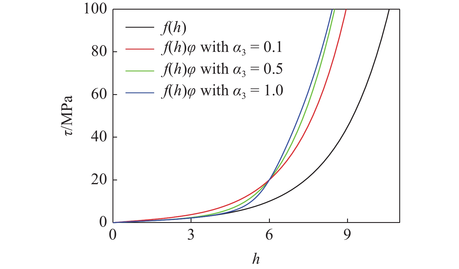 EXPLICITLY MODELING THE MULLINS EFFECT OF RUBBER-LIKE MATERIAL WITH ...