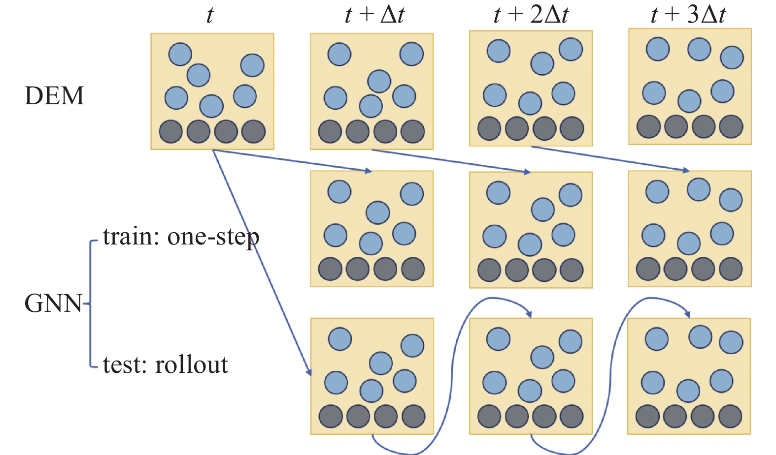 GRAPH NEURAL NETWORKS ACCELERATED GRANULAR FLOW BASED ON DISCRETE ...