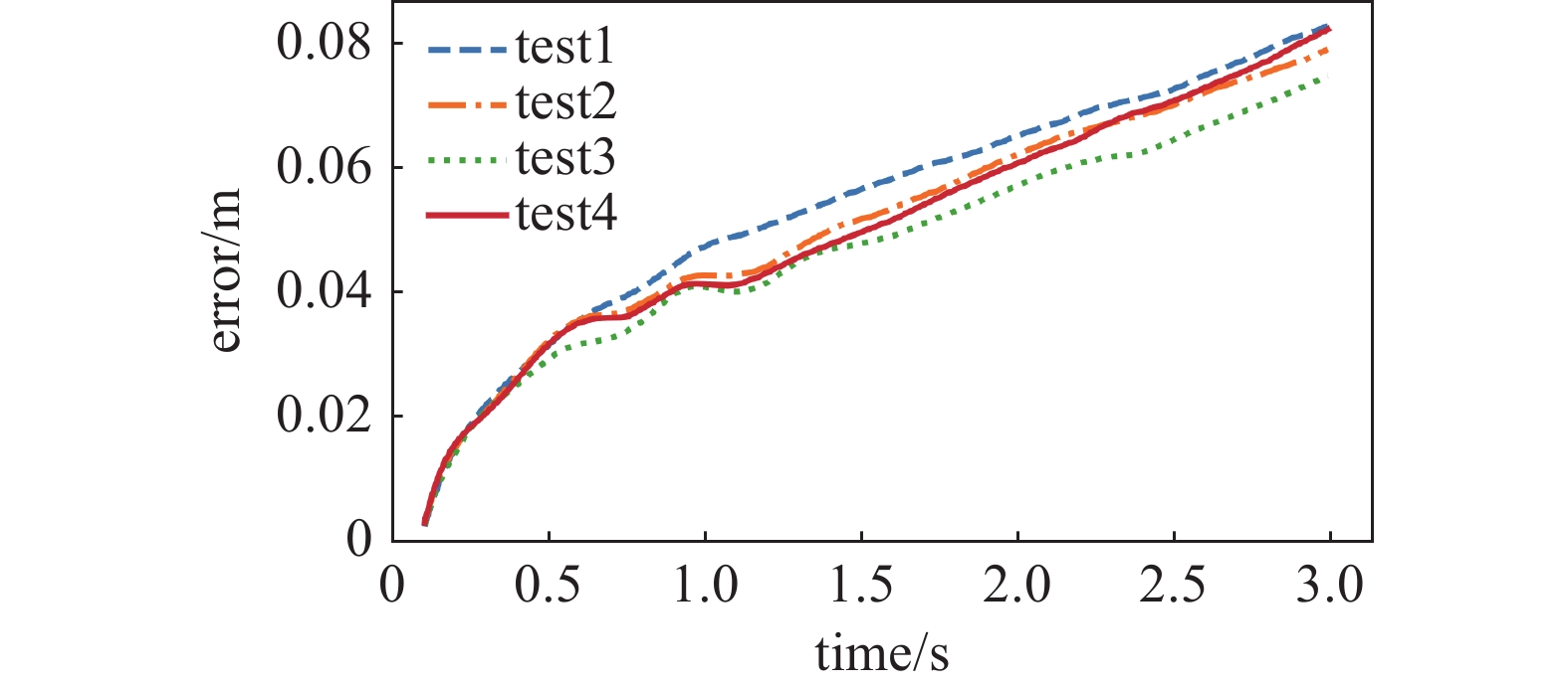 GRAPH NEURAL NETWORKS ACCELERATED GRANULAR FLOW BASED ON DISCRETE ...