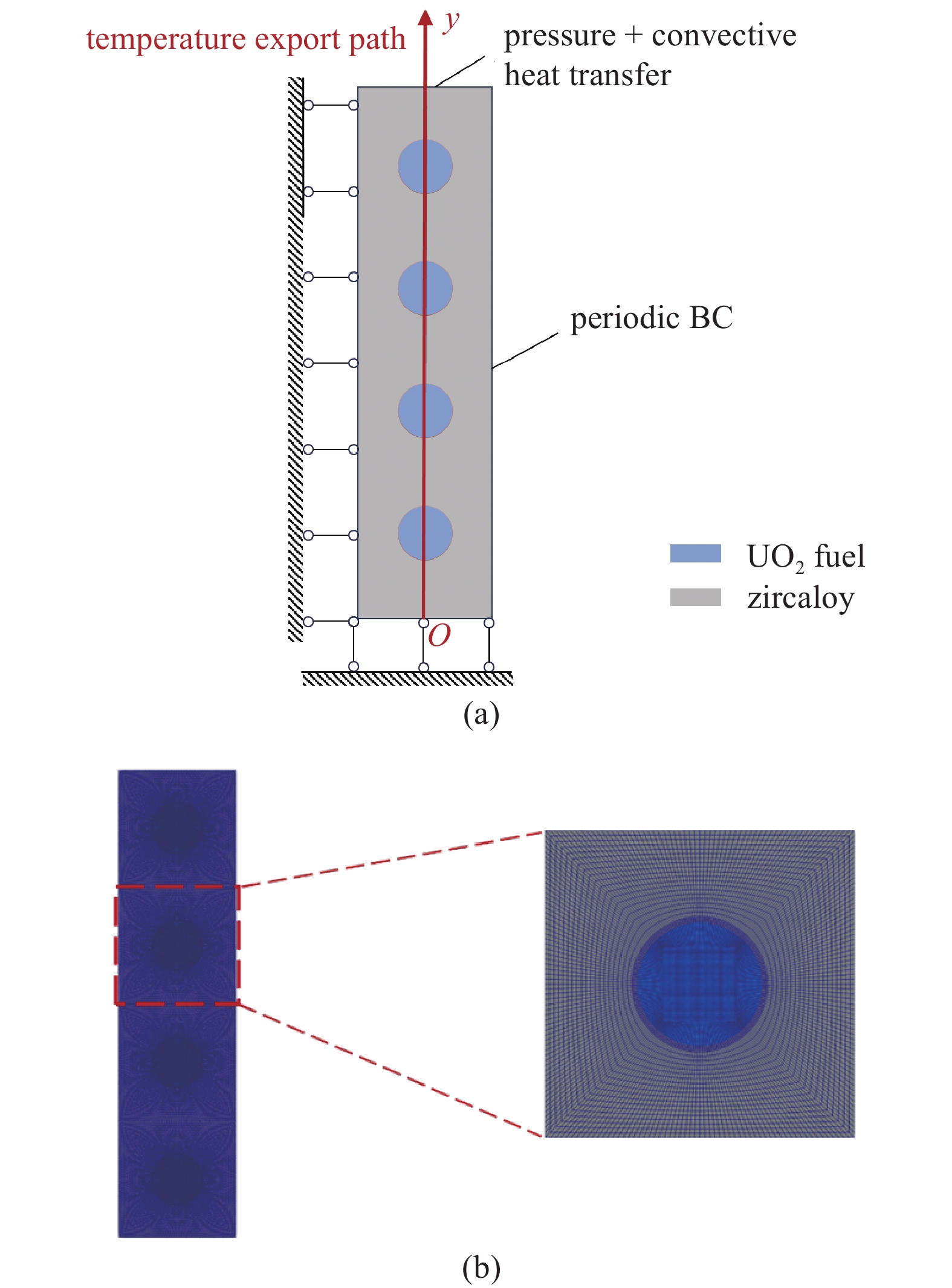 A PHASE FIELD METHOD FOR IRRADIATION-THERMAL-MECHANICAL COUPLING FRACTURE OF THE DISPERSION ...
