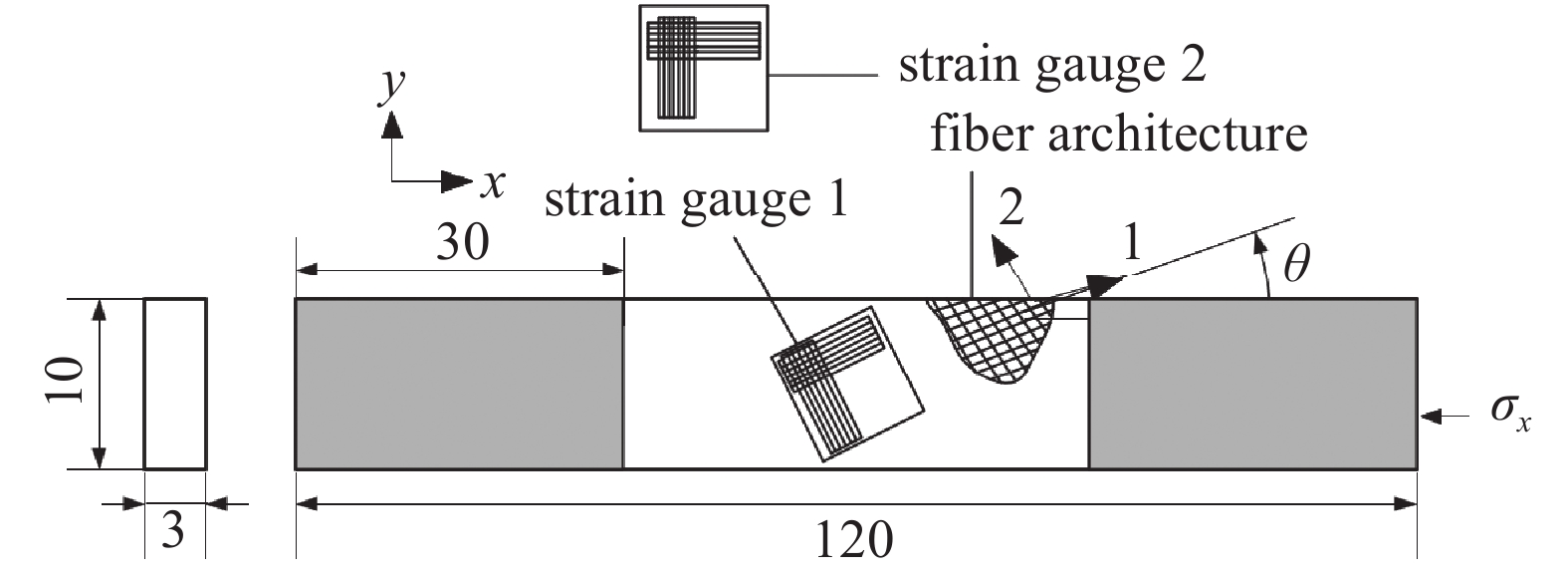 2D-C/SiC复合材料的偏轴压缩力学行为