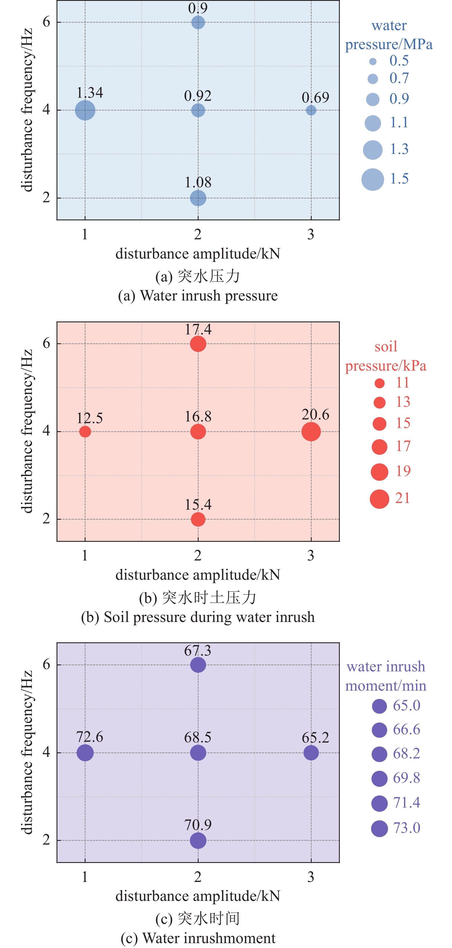 PRECURSOR CHARACTERISTICS OF FLOOR WATER INRUSH AND RISK ASSESSMENT ...