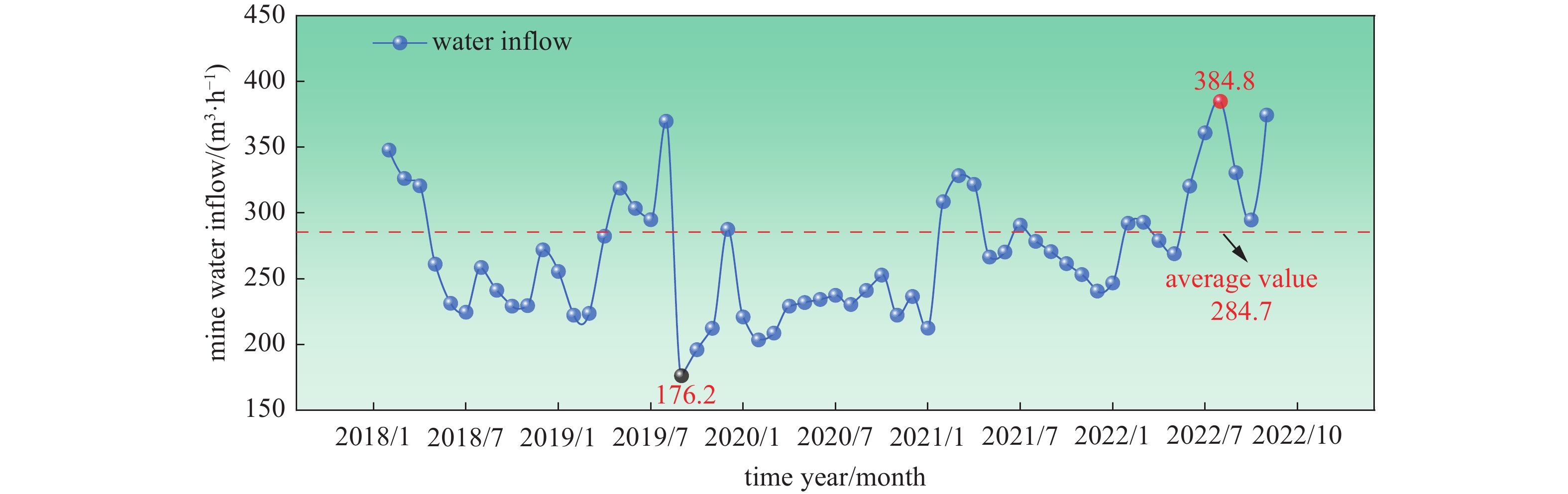 PRECURSOR CHARACTERISTICS OF FLOOR WATER INRUSH AND RISK ASSESSMENT ...