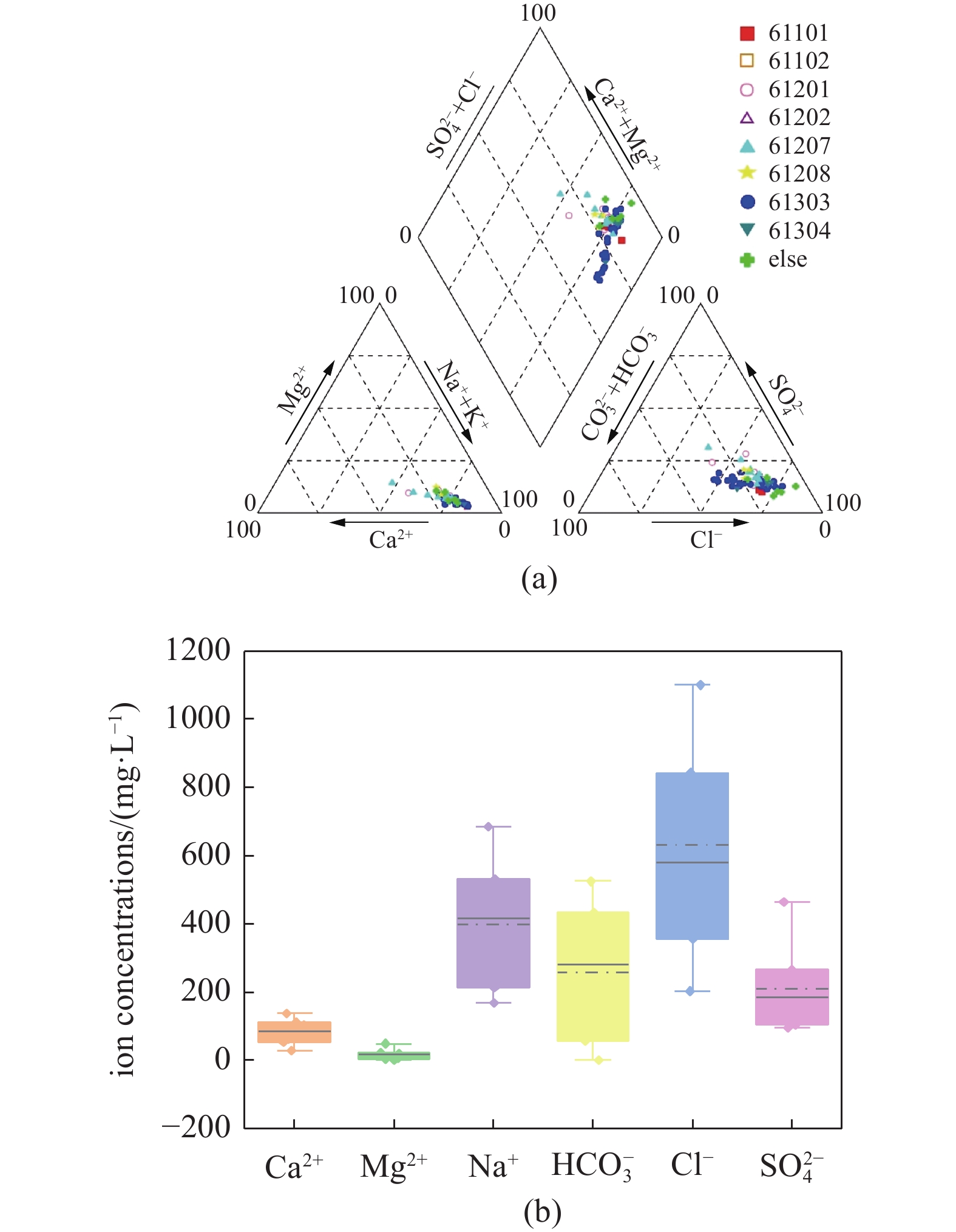 PRECURSOR CHARACTERISTICS OF FLOOR WATER INRUSH AND RISK ASSESSMENT ...