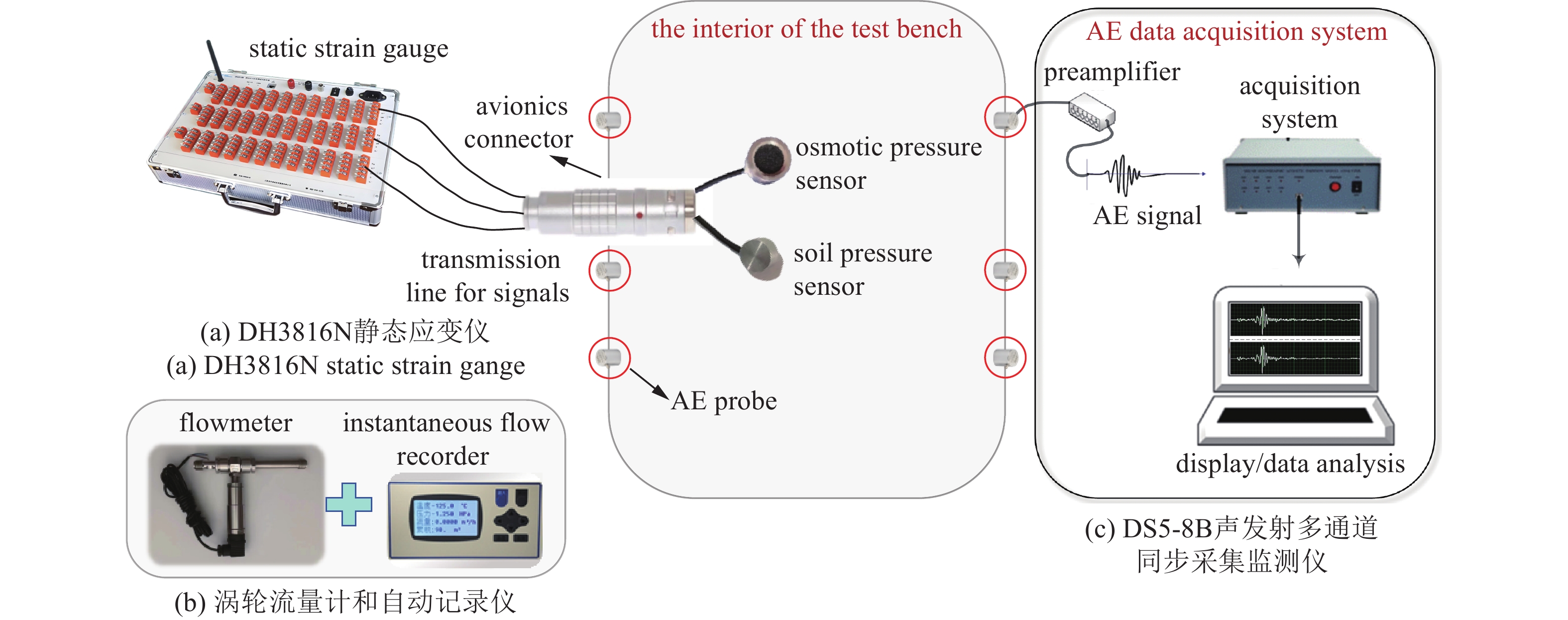 PRECURSOR CHARACTERISTICS OF FLOOR WATER INRUSH AND RISK ASSESSMENT ...