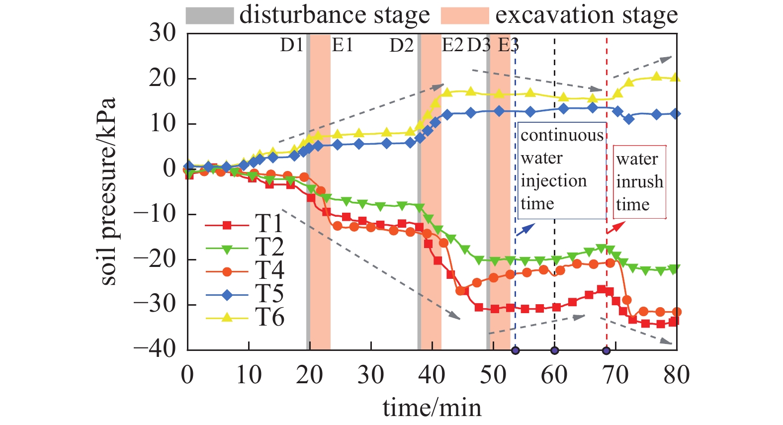 PRECURSOR CHARACTERISTICS OF FLOOR WATER INRUSH AND RISK ASSESSMENT ...