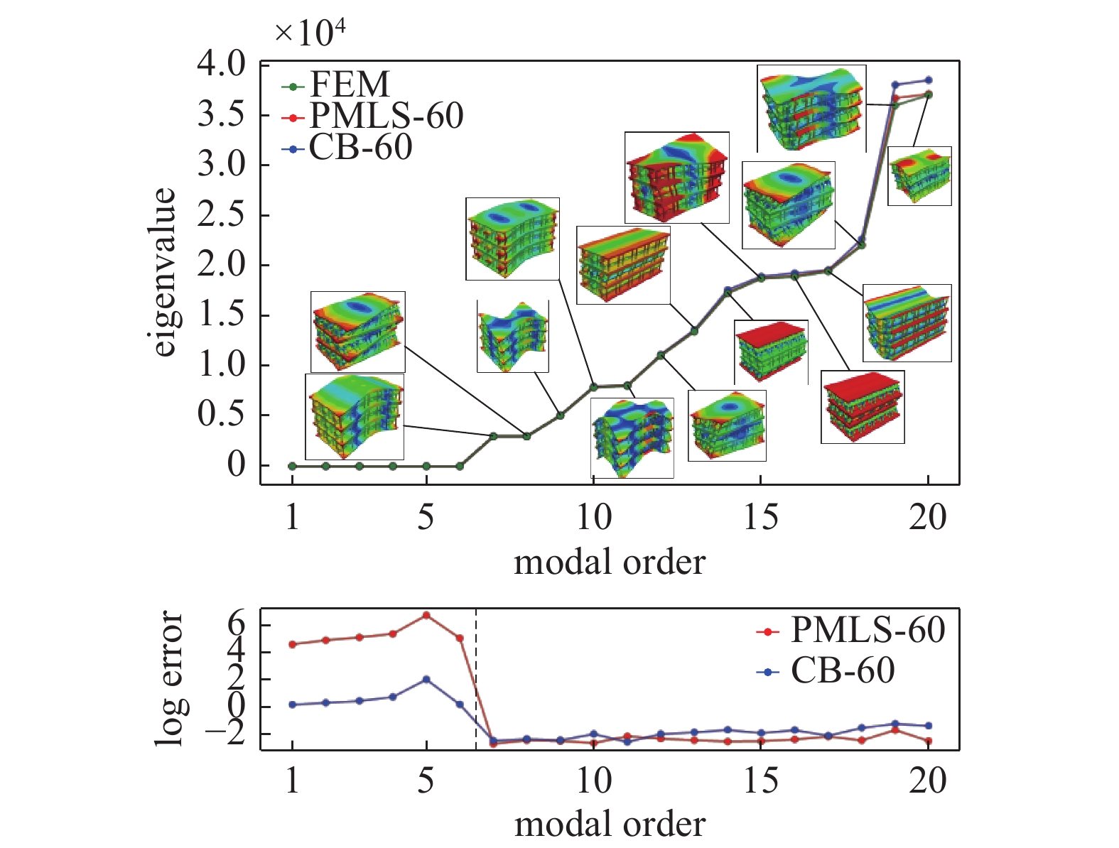 基于本征正交分解的多重多级子结构方法