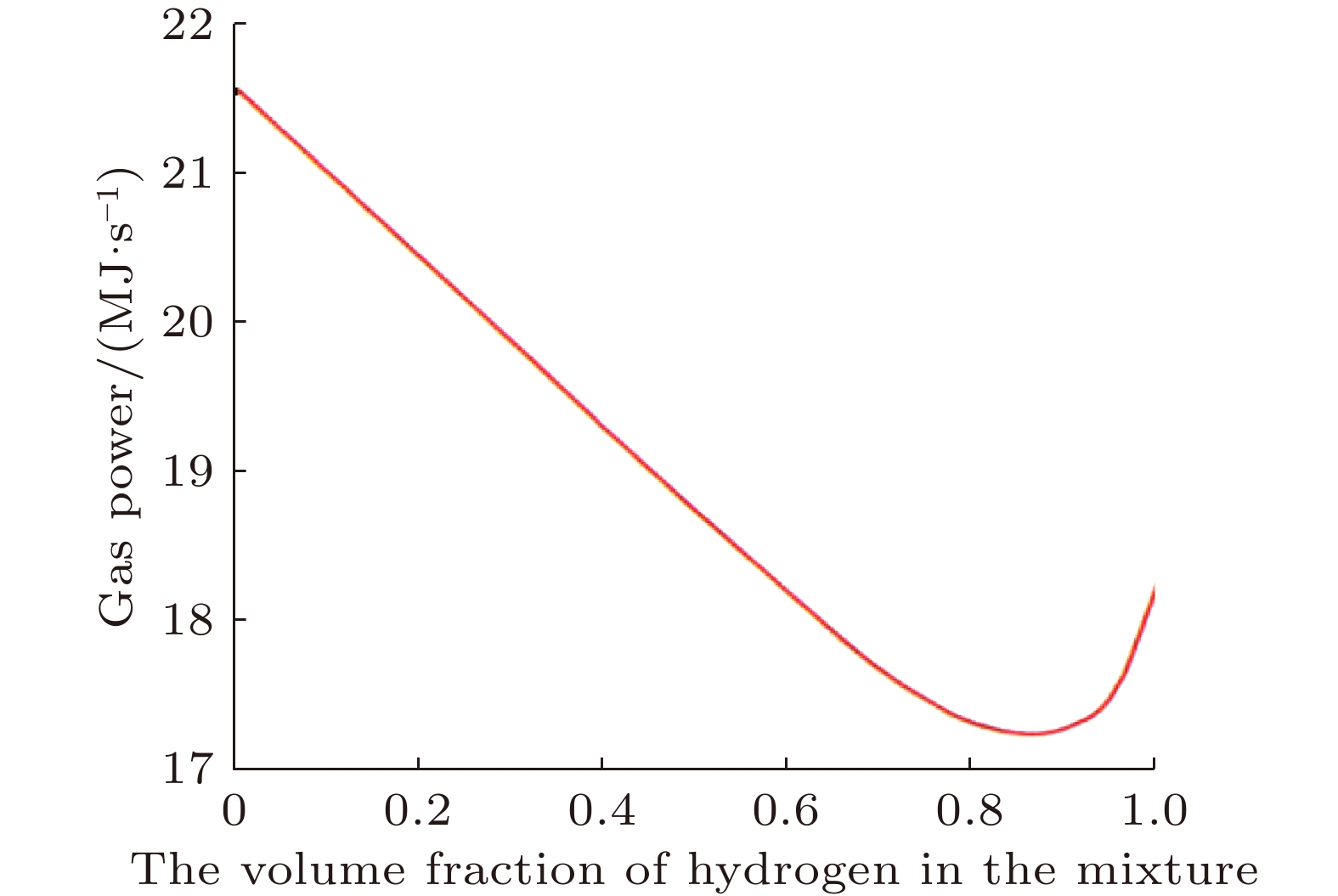 天然气掺氢管道输运及终端应用