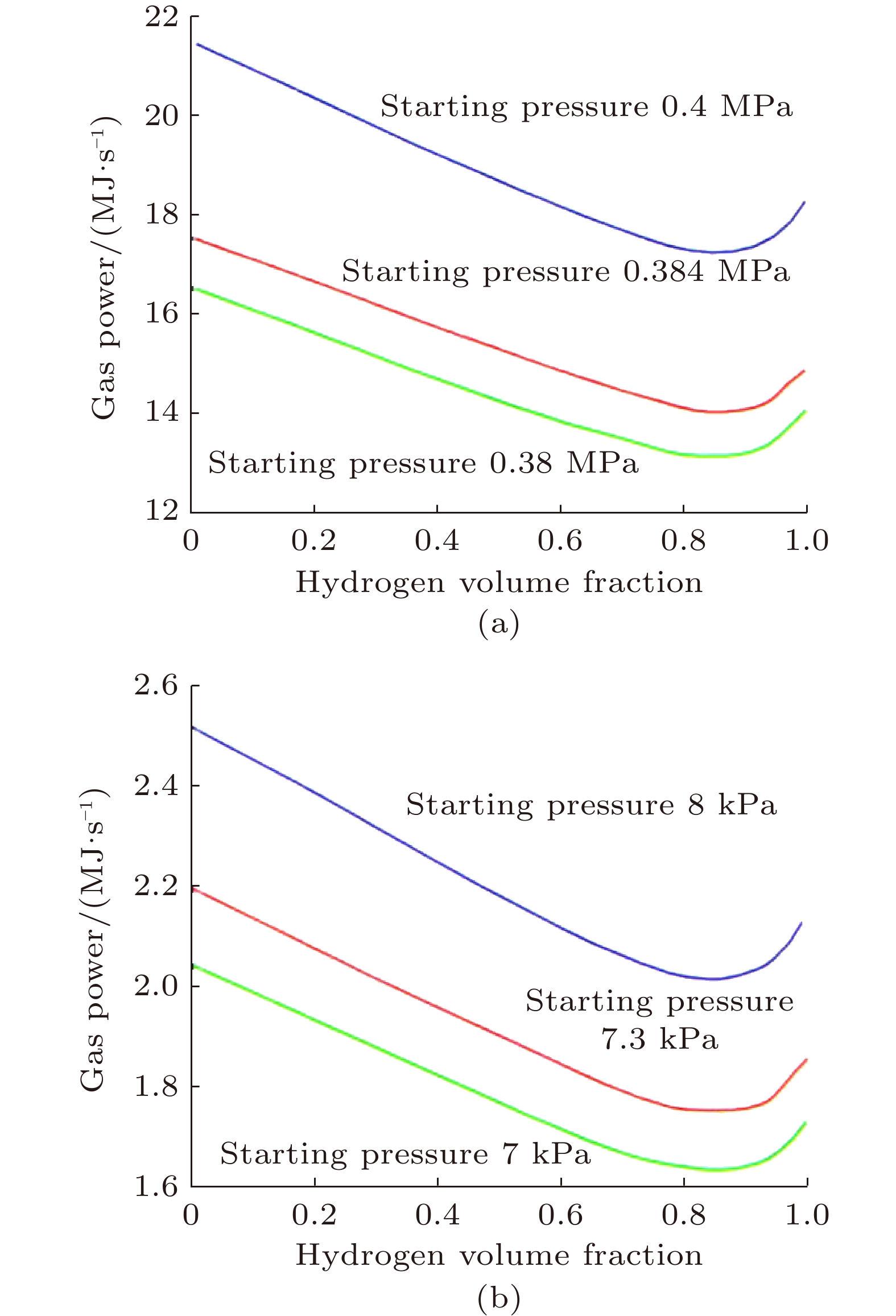 天然气掺氢管道输运及终端应用