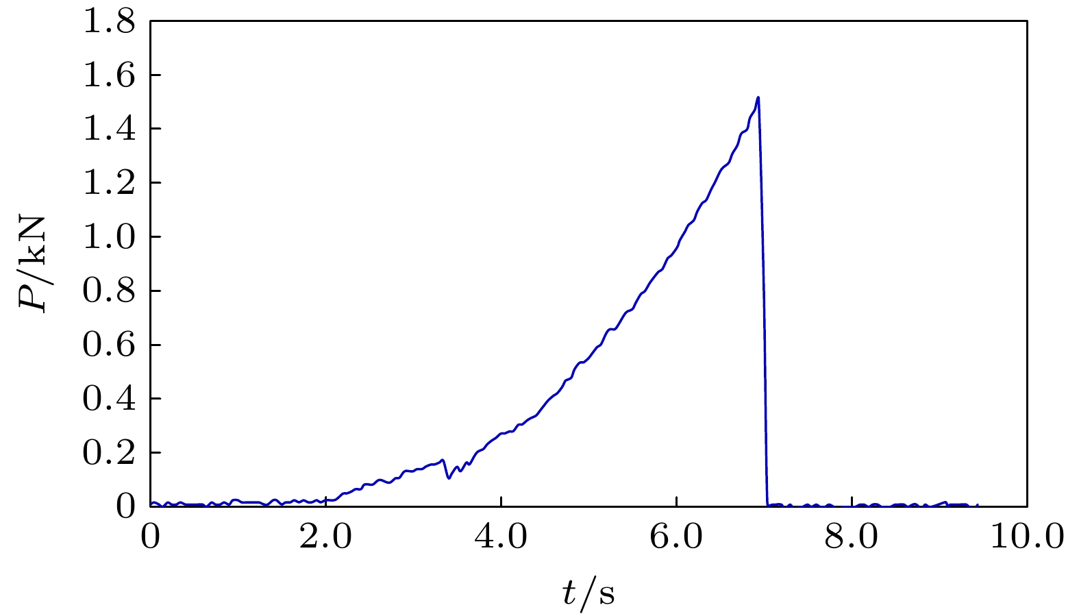基于循环神经网络的海冰弯曲强度预测分析