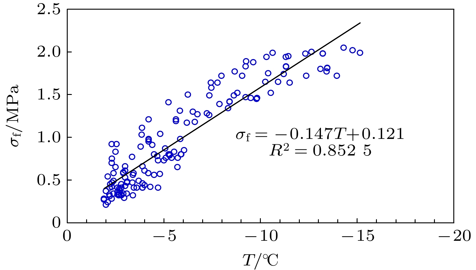 基于循环神经网络的海冰弯曲强度预测分析