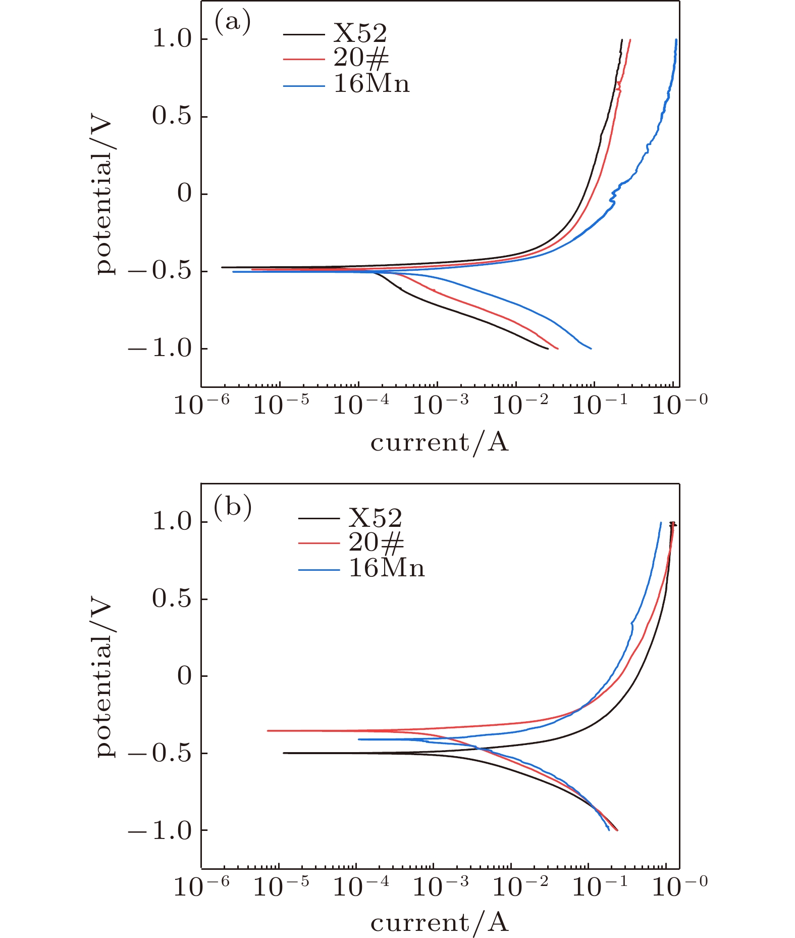 氢在钢管壁内的扩散及氢腐蚀实验研究
