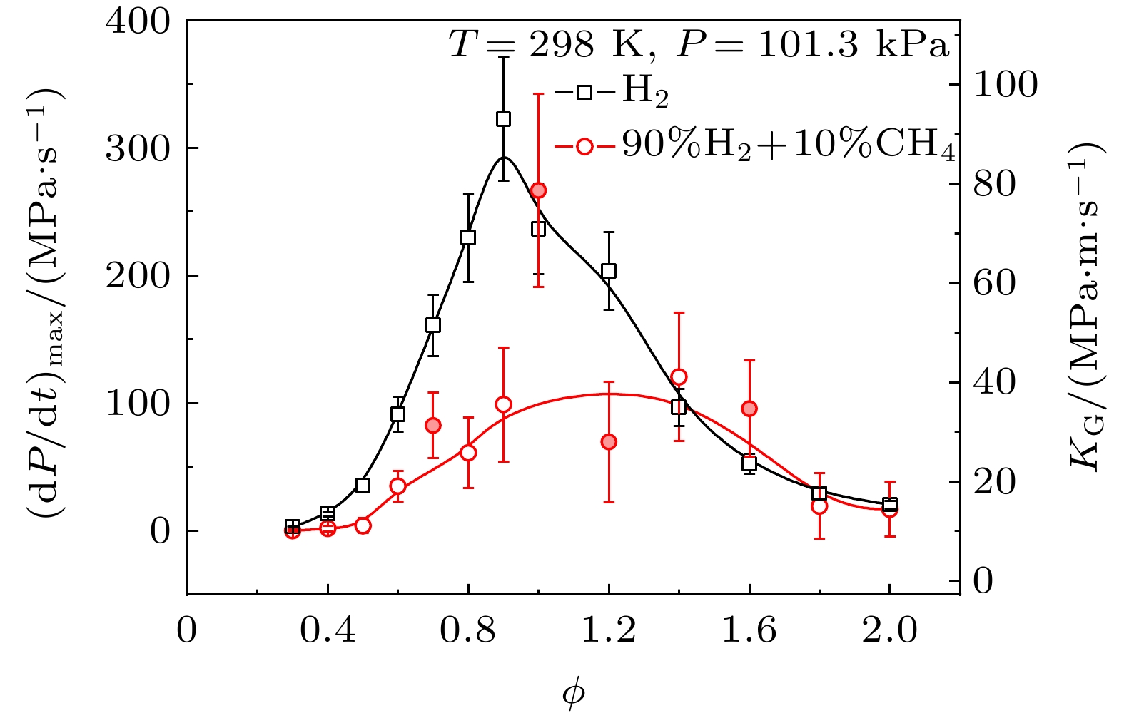 甲烷添加对氢气燃爆特性的影响
